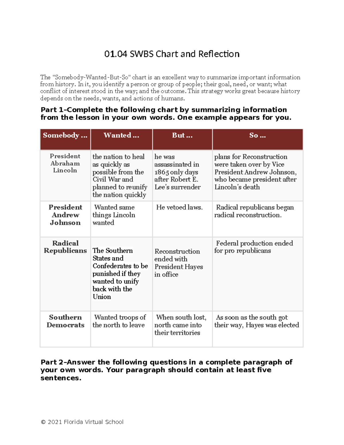 1.04n history - n/a - 01 SWBS Chart and Reflection The "Somebody-Wanted ...