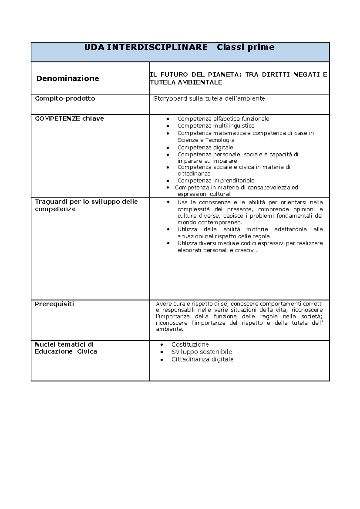 SSIg UDA Interdisciplinare di Ed- Civica Classi prime - UDA INTERDISCIPLINARE Classi prime - Studocu