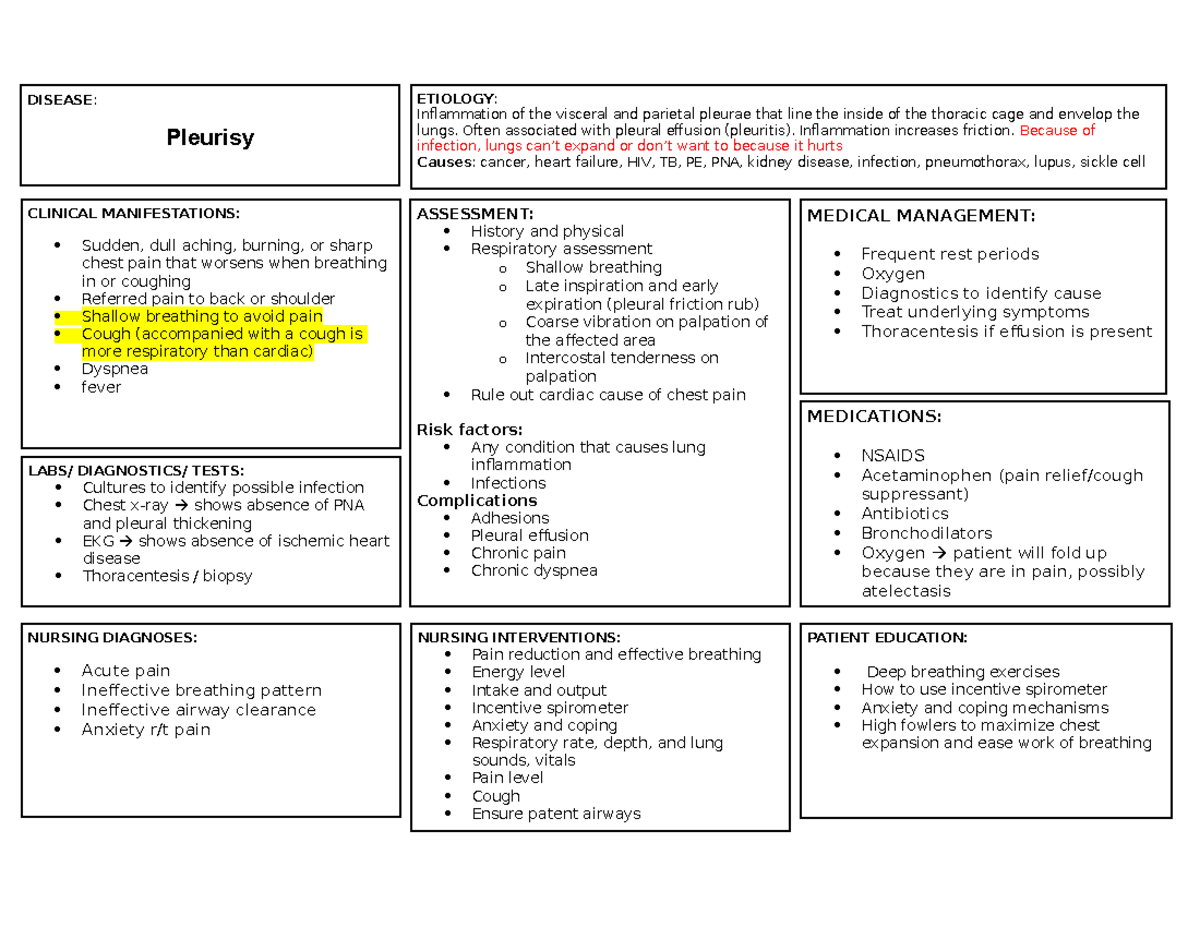 Pleurisy Concept Map - NURSING INTERVENTIONS: Pain reduction and ...