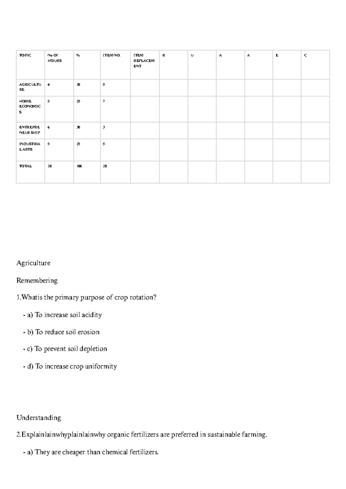 Creating a 20-item multiple-choice test with a Table of Specifications ...