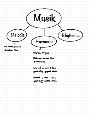 Muskalische Parameter - Musik-Analyse: Wichtige musikalische Parameter ...