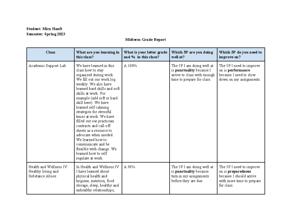 Mira Hanft Midterm Grade Report-S,J,SR - Student: Mira Hanft Semester ...