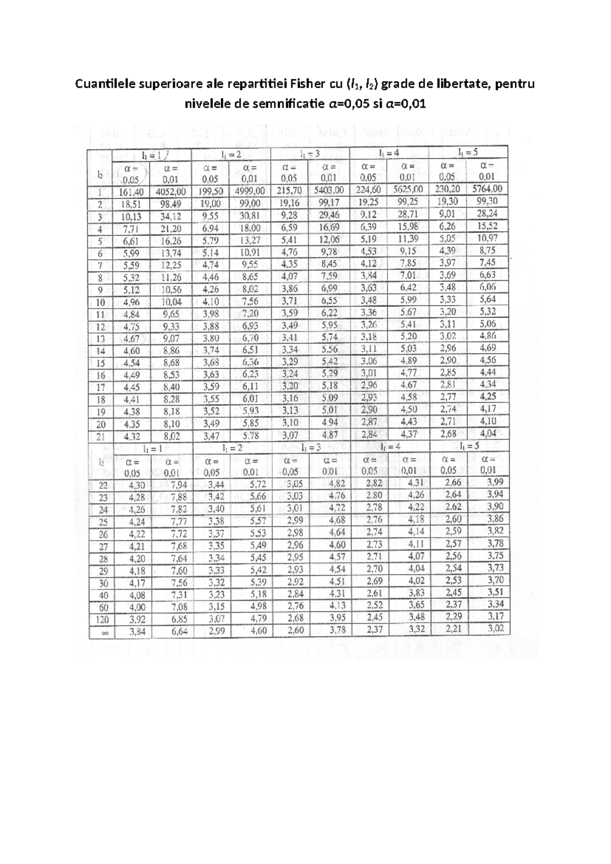 Tabel repartitia Fisher - Statistica Statistics - Cuantilele superioare ...