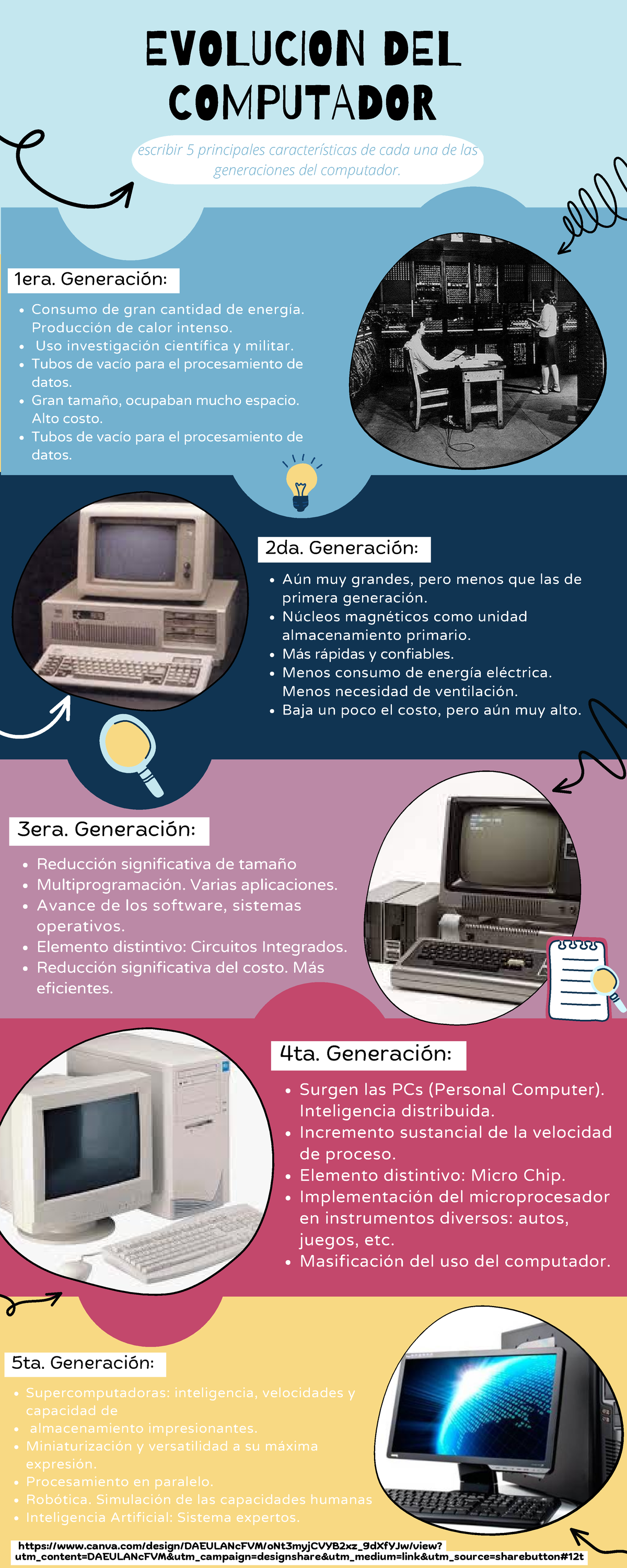 Infografía ashley informatica - escribir 5 principales características ...