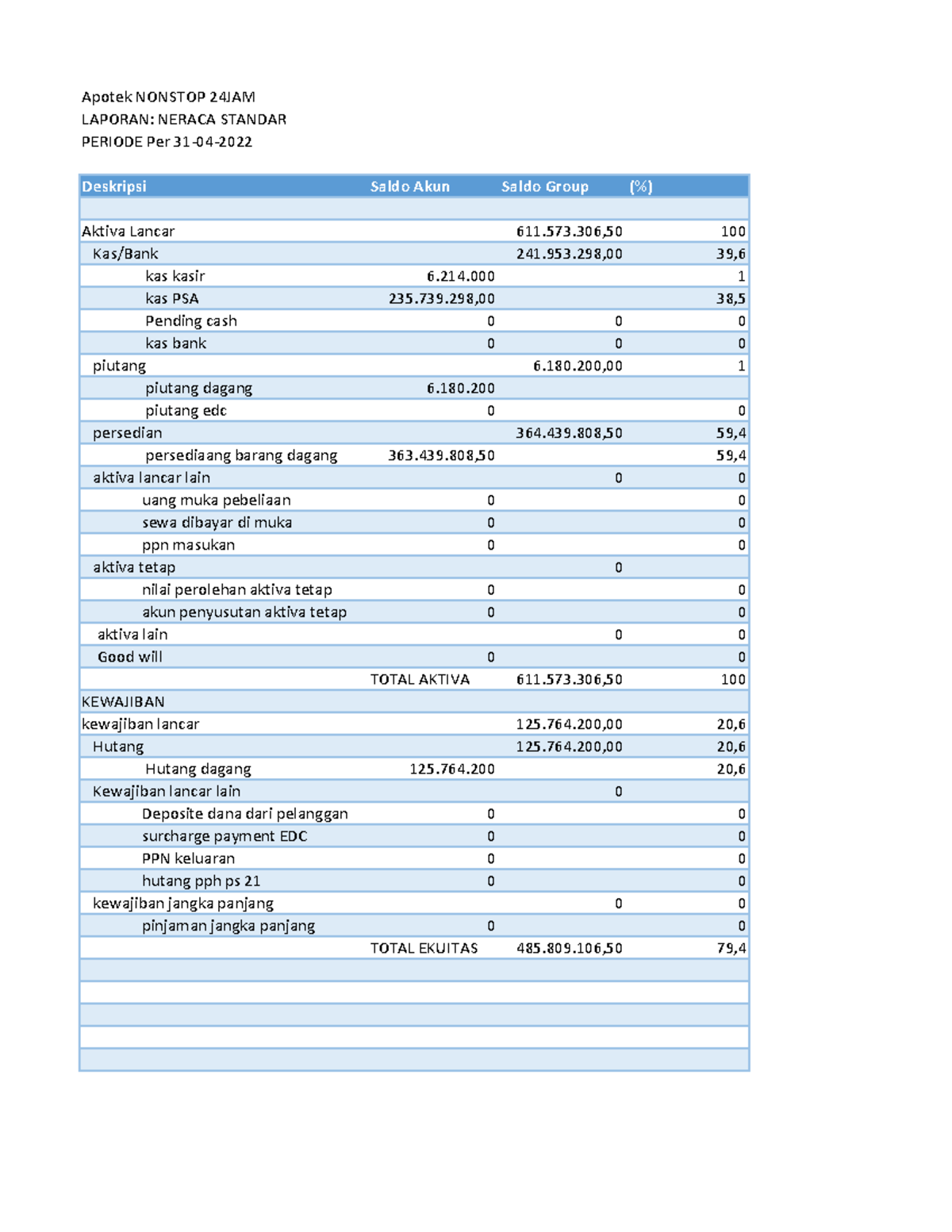 LABA RUGI Neraca - contoh pelaporan laba rugi - Apotek NONSTOP 24JAM ...