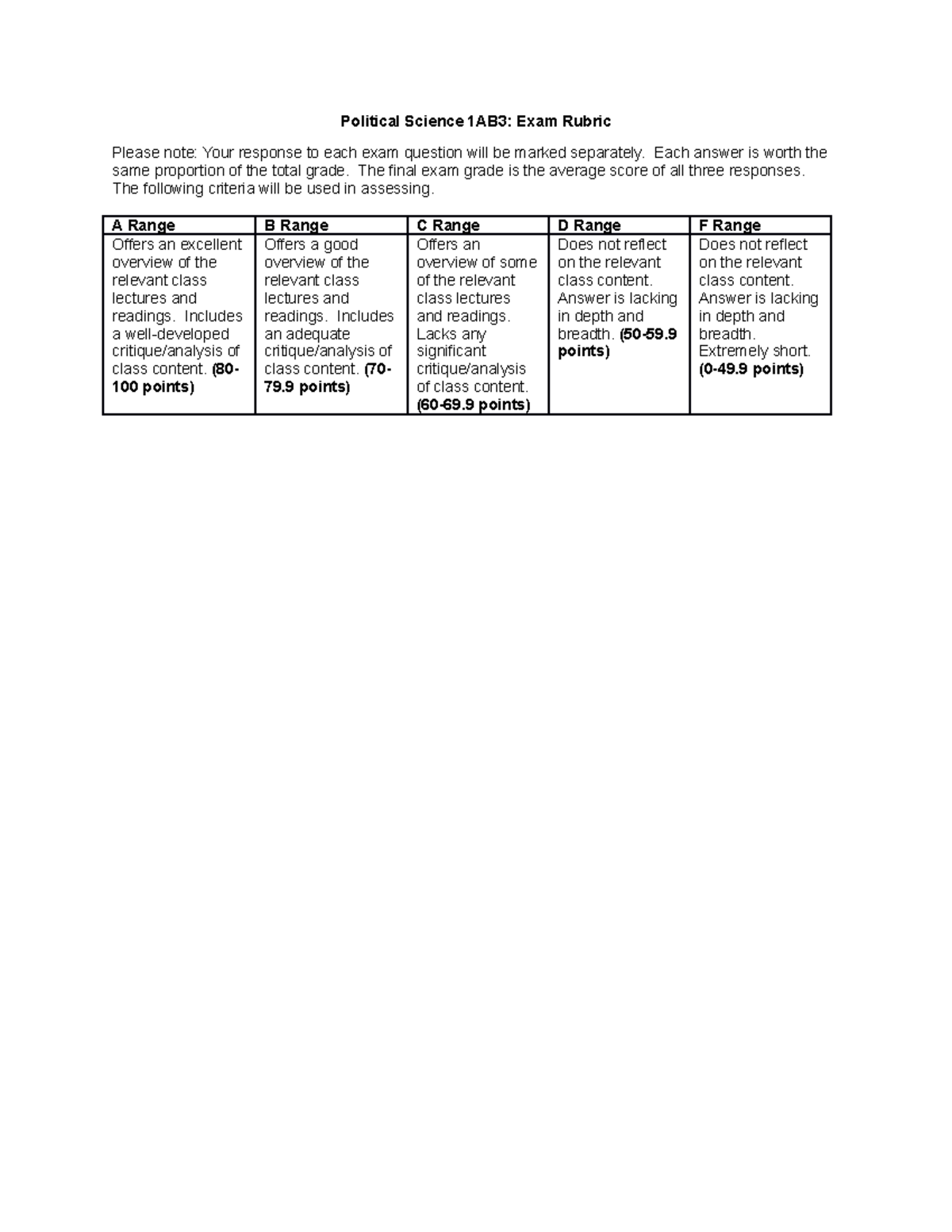 1AB3 Exam Rubric - Political Science 1AB3: Exam Rubric Please note ...