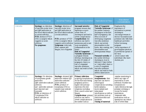 Case Study Premature Infant -1 - Premature Infant Case Study Answer Key ...