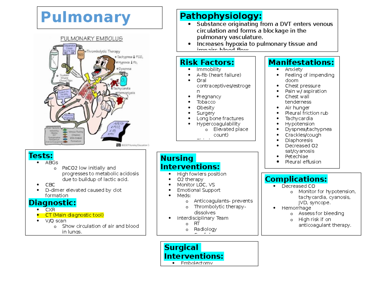 Pulmonary Embolism Study Guide - Surgical Interventions: Embolectomy Complications: Decreased CO ...