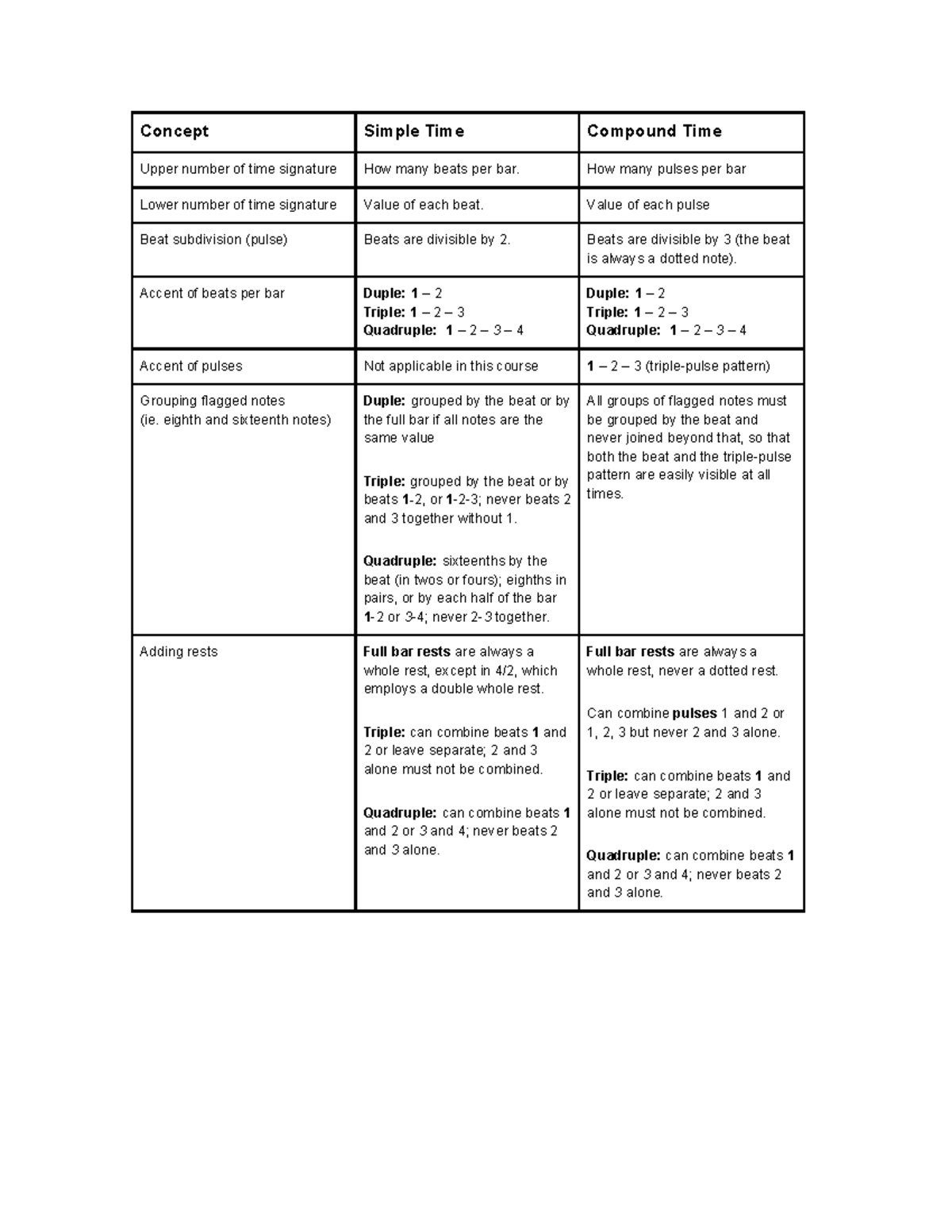 Concepts in Simple and Compound Time - Concept Simple Time Compound ...