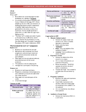 COMM 20.03 Module 3 - MODULE 3: Groups and Organizations COMM 20 ...