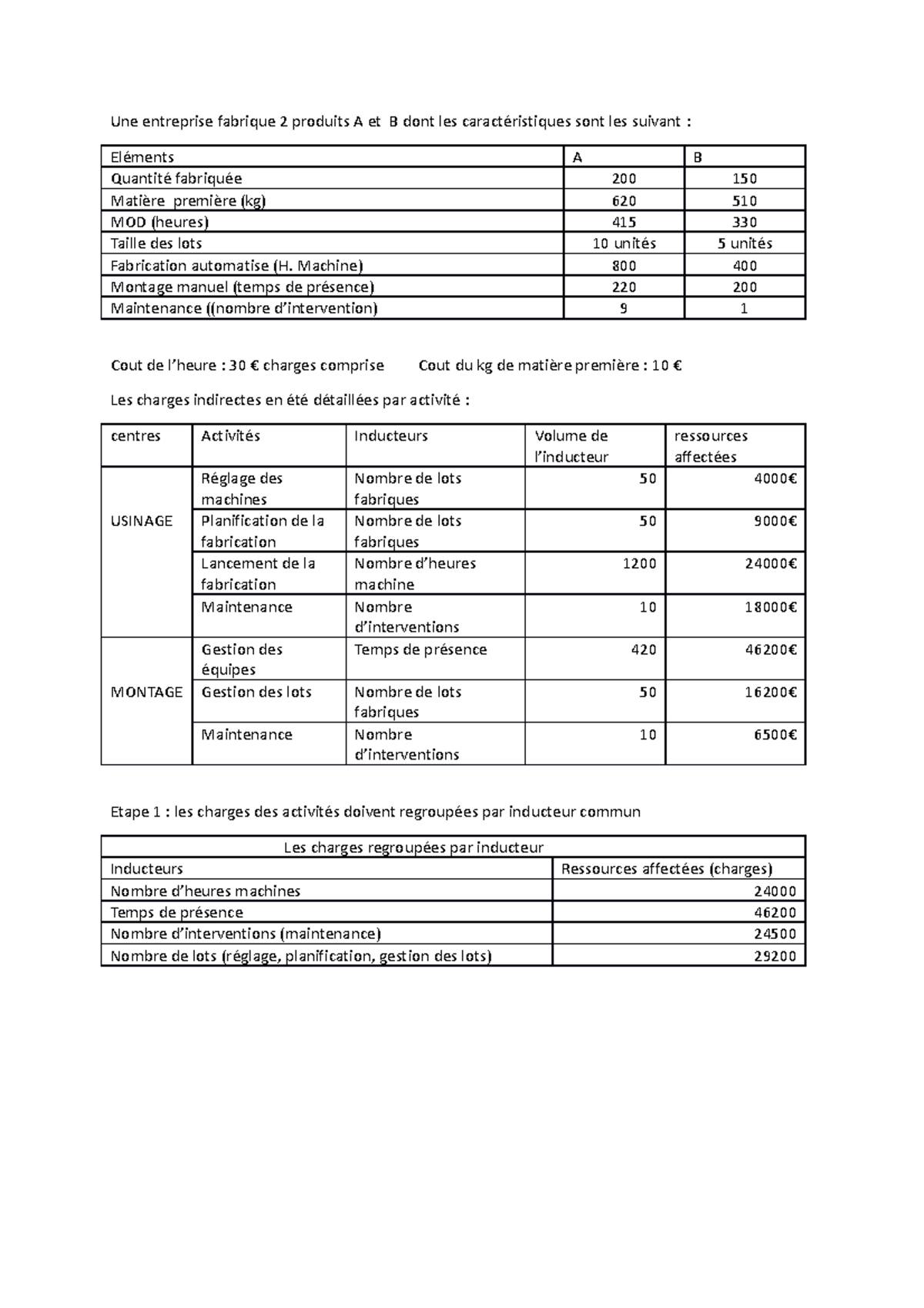 Epose td ABC - methode ABC - Une entreprise fabrique 2 produits A et B dont les caractéristiques ...