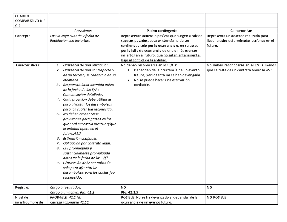 Cuadro NIF C-9 Completo - CUADRO COMPARATIVO NIF C- Provisiones Pasivo ...