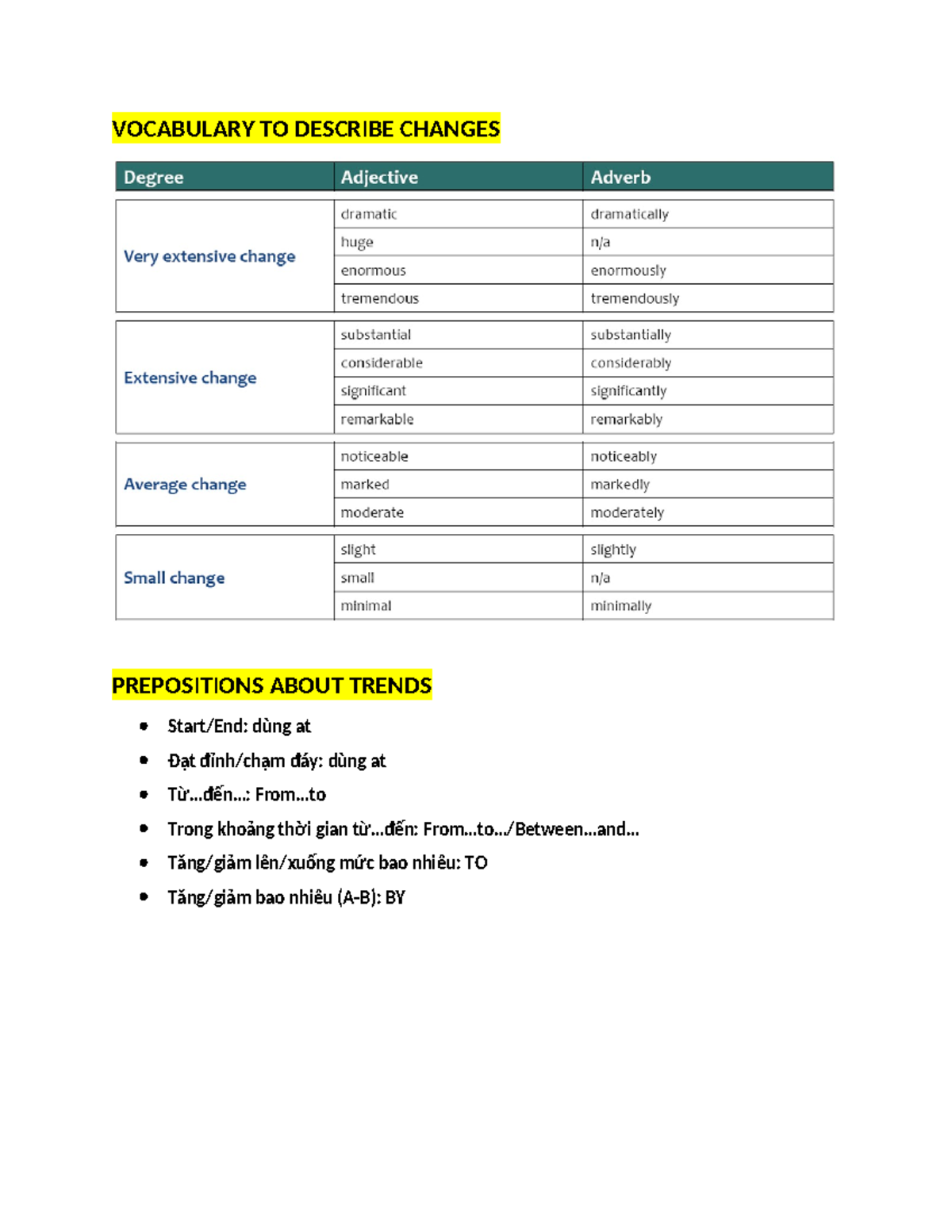 Handout Writing - ielts - VOCABULARY TO DESCRIBE CHANGES PREPOSITIONS ...