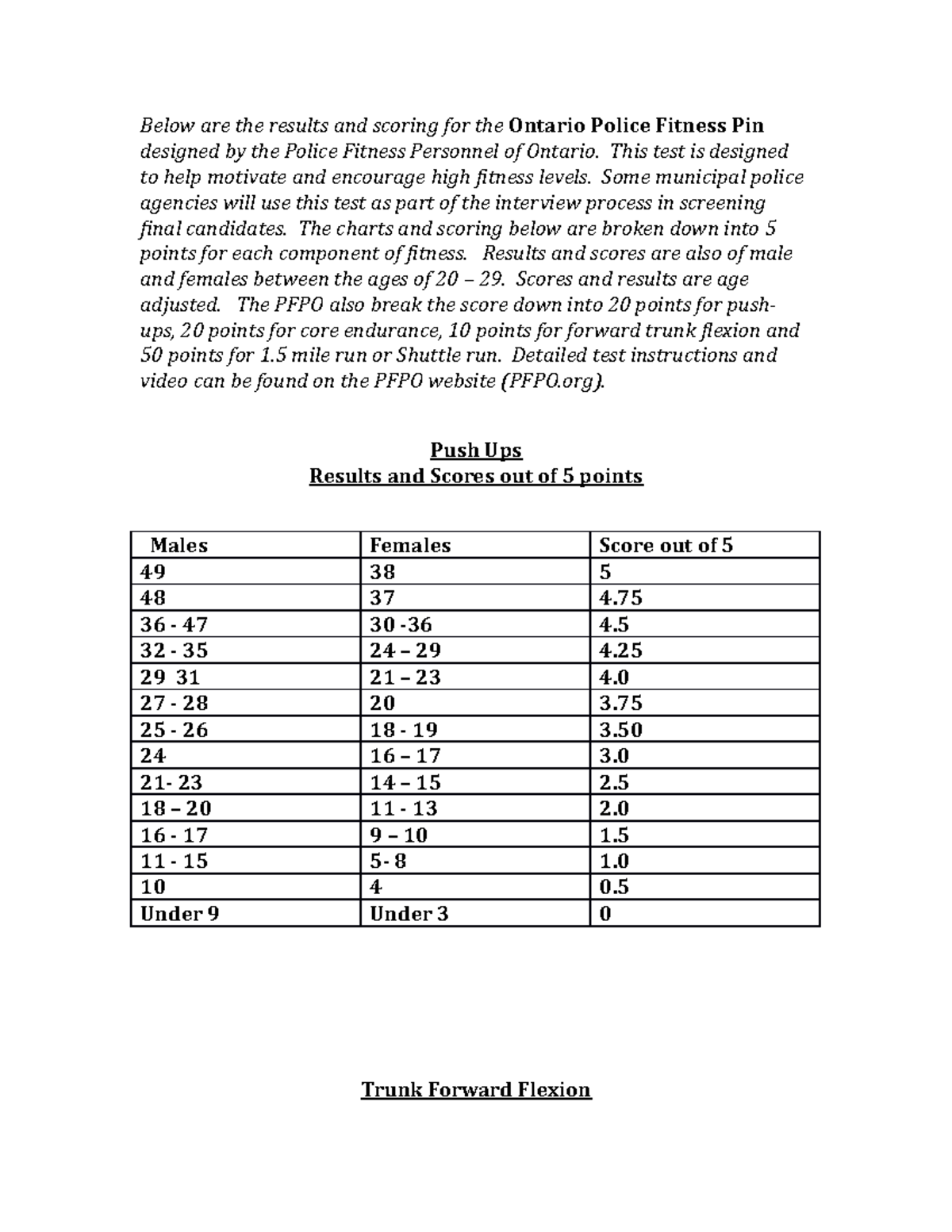 OPC Standards College 1 1 - Below are the results and scoring for the ...