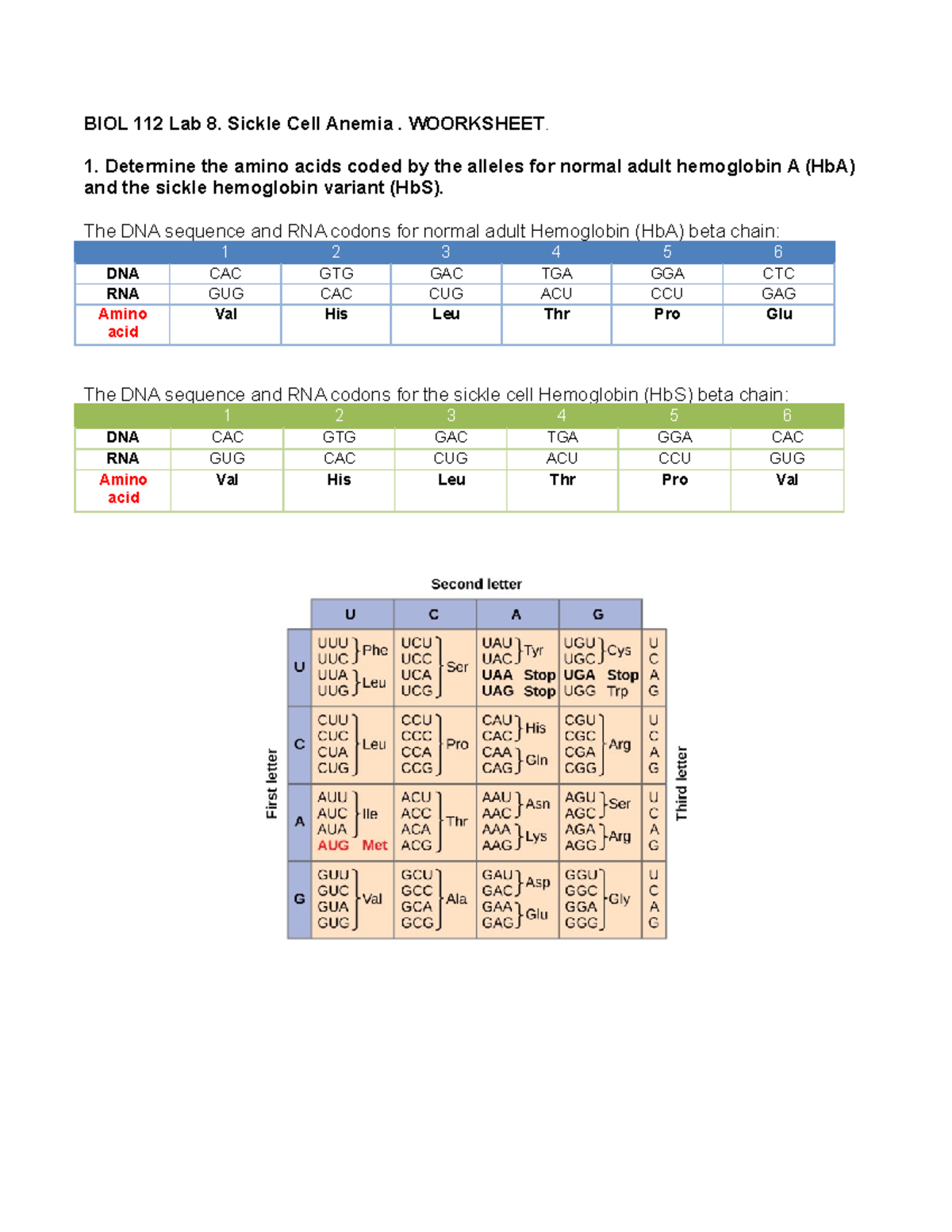 Sickle Cell Anemia. Worksheet SP20-1-3 - BIOL 112 Lab 8. Sickle Cell ...