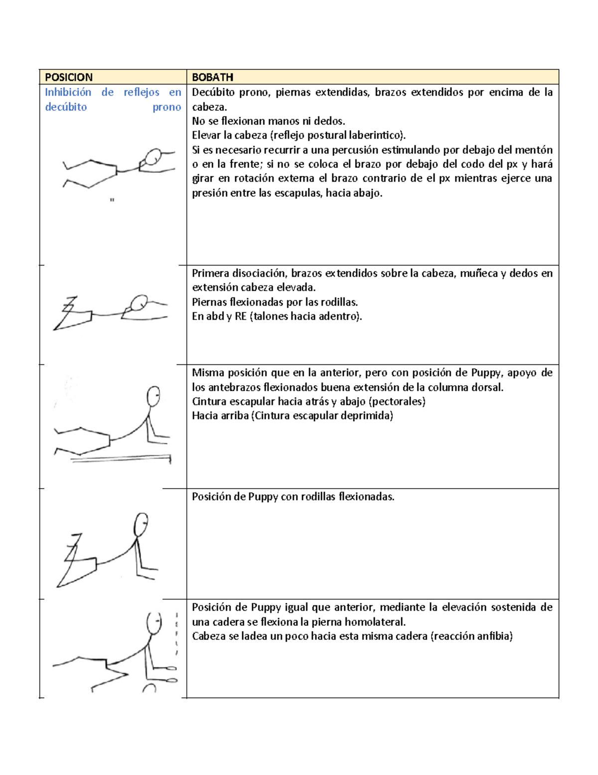 508392867-Neurodinamia-Bobath - POSICION BOBATH Inhibición de reflejos ...