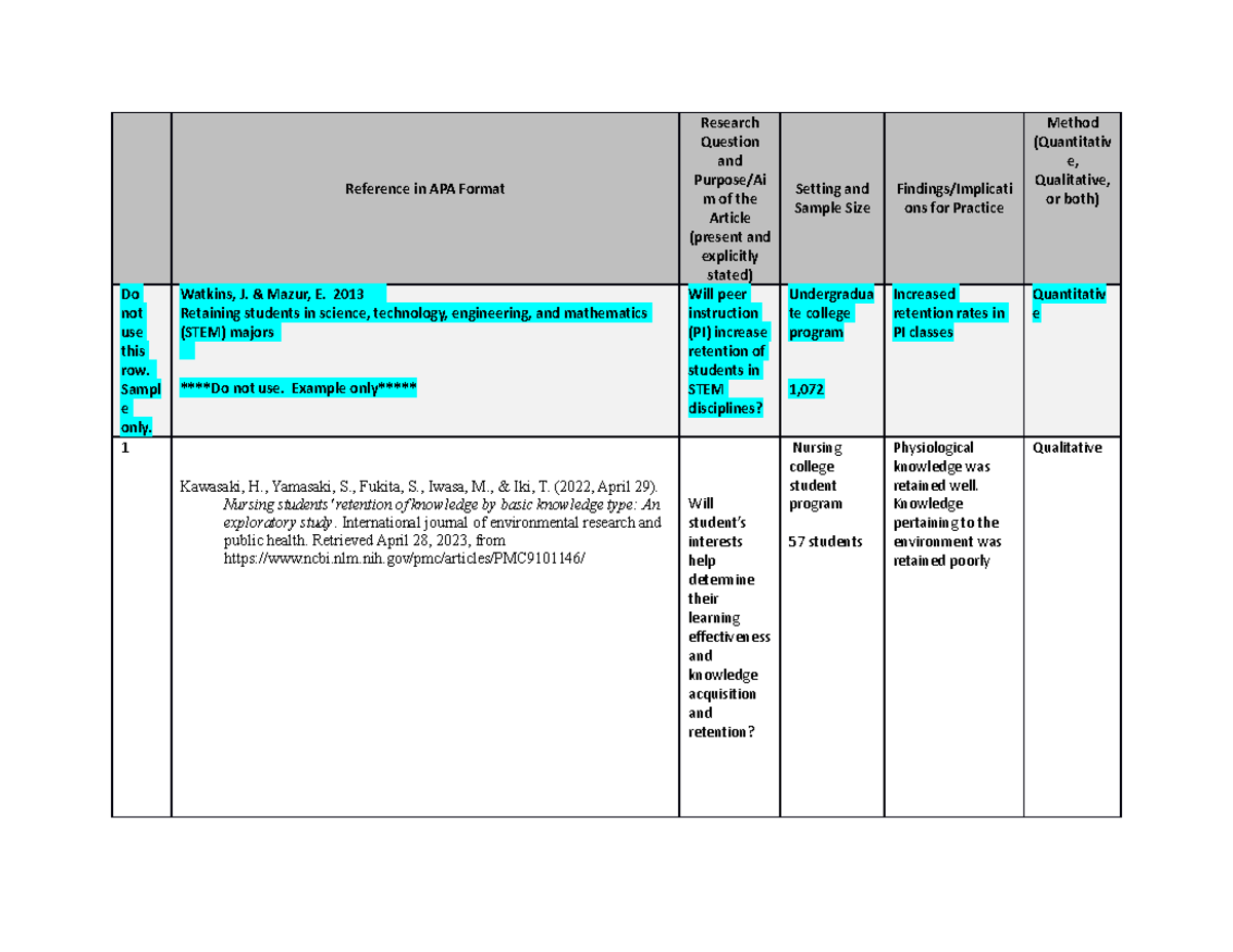 Evidence matrix - Reference in APA Format Research Question and Purpose ...