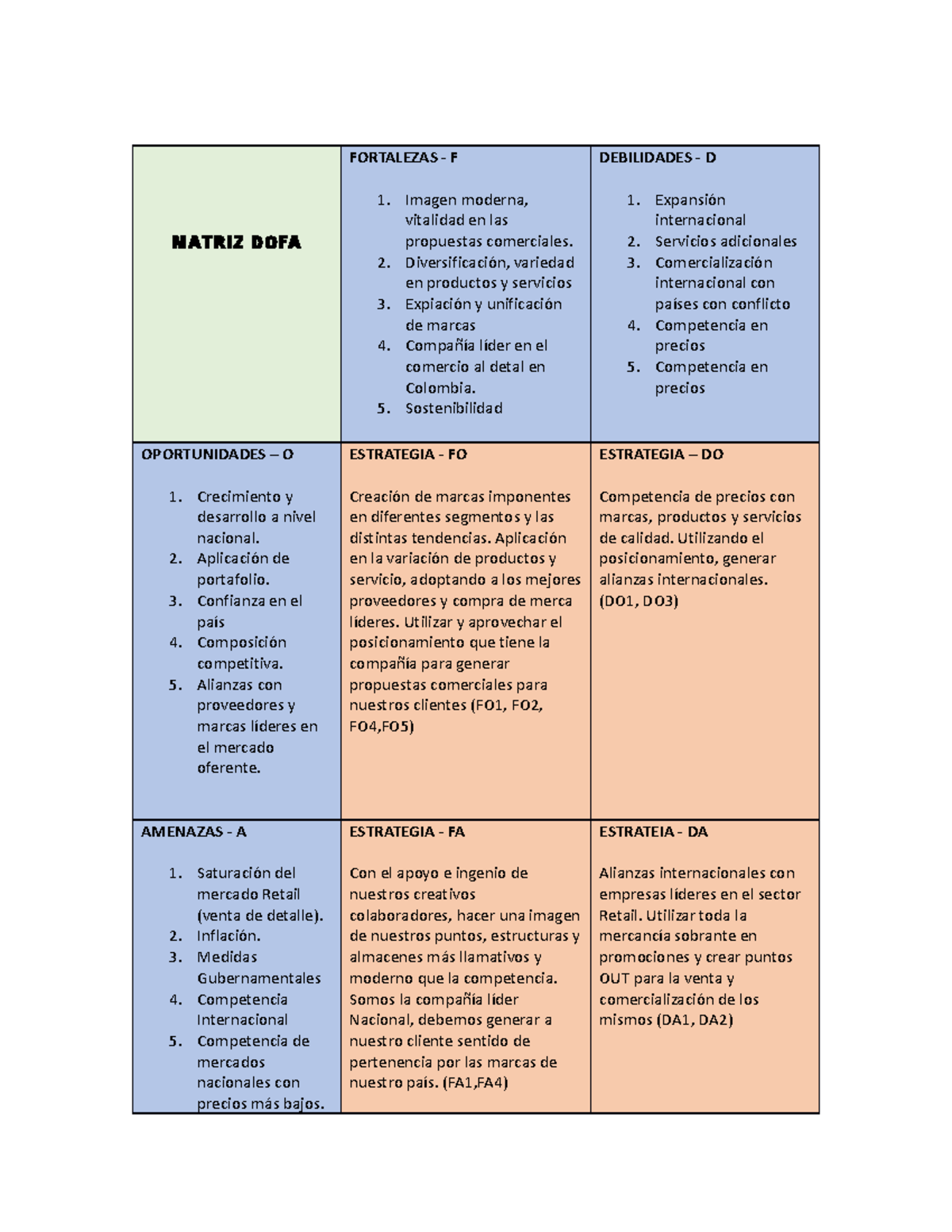 Matriz DOFA- exito - ninguna - MATRIZ DOFA FORTALEZAS - F Imagen ...