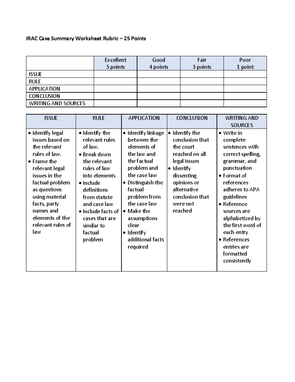 IRAC Case Summary Worksheet 25 Point Rubric - IRAC Case Summary ...