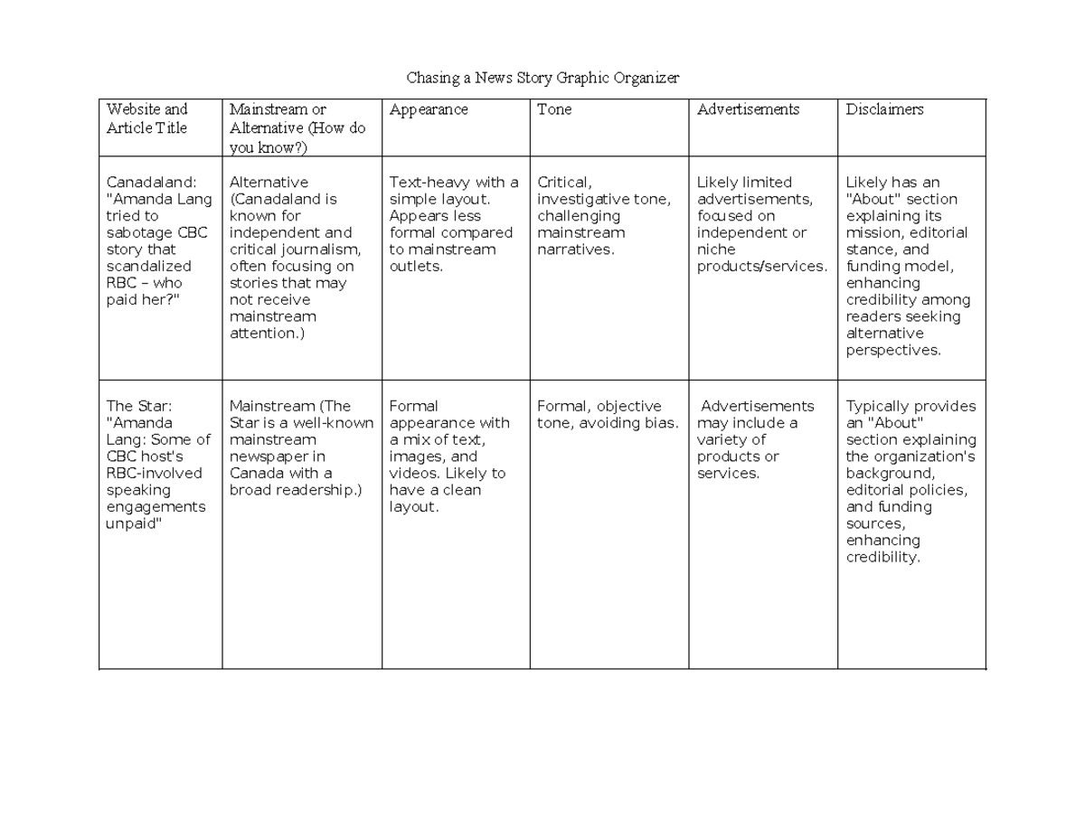 4U+Chasing+a+News+Story+Graphic+Organizer+(1) - Chasing a News Story ...