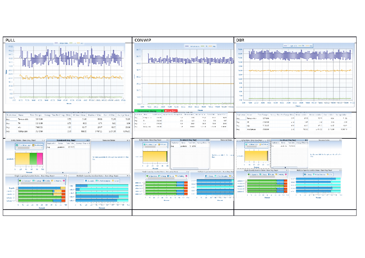 Comparacion dbr pull conwip 1 22 - Simulación y Optimización - PULL ...