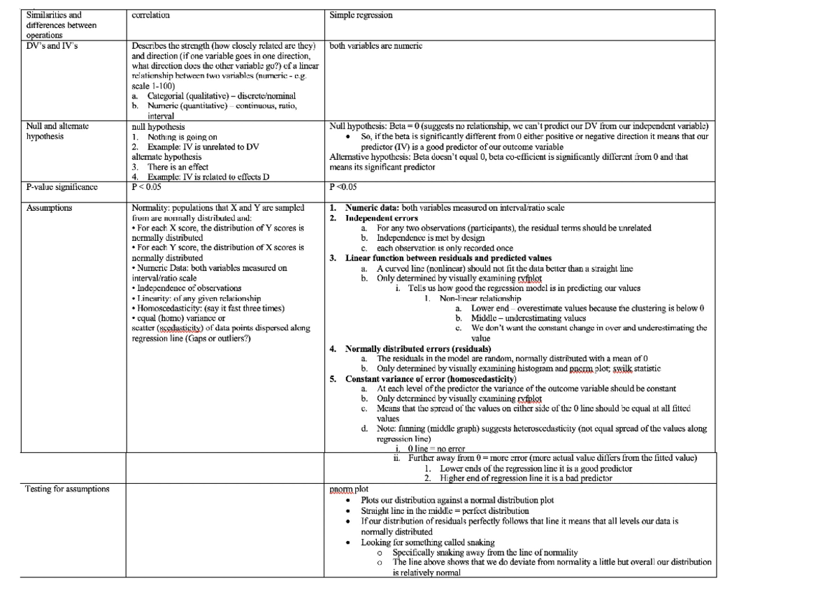 2248 - correlation and regression - PSY248 - Studocu