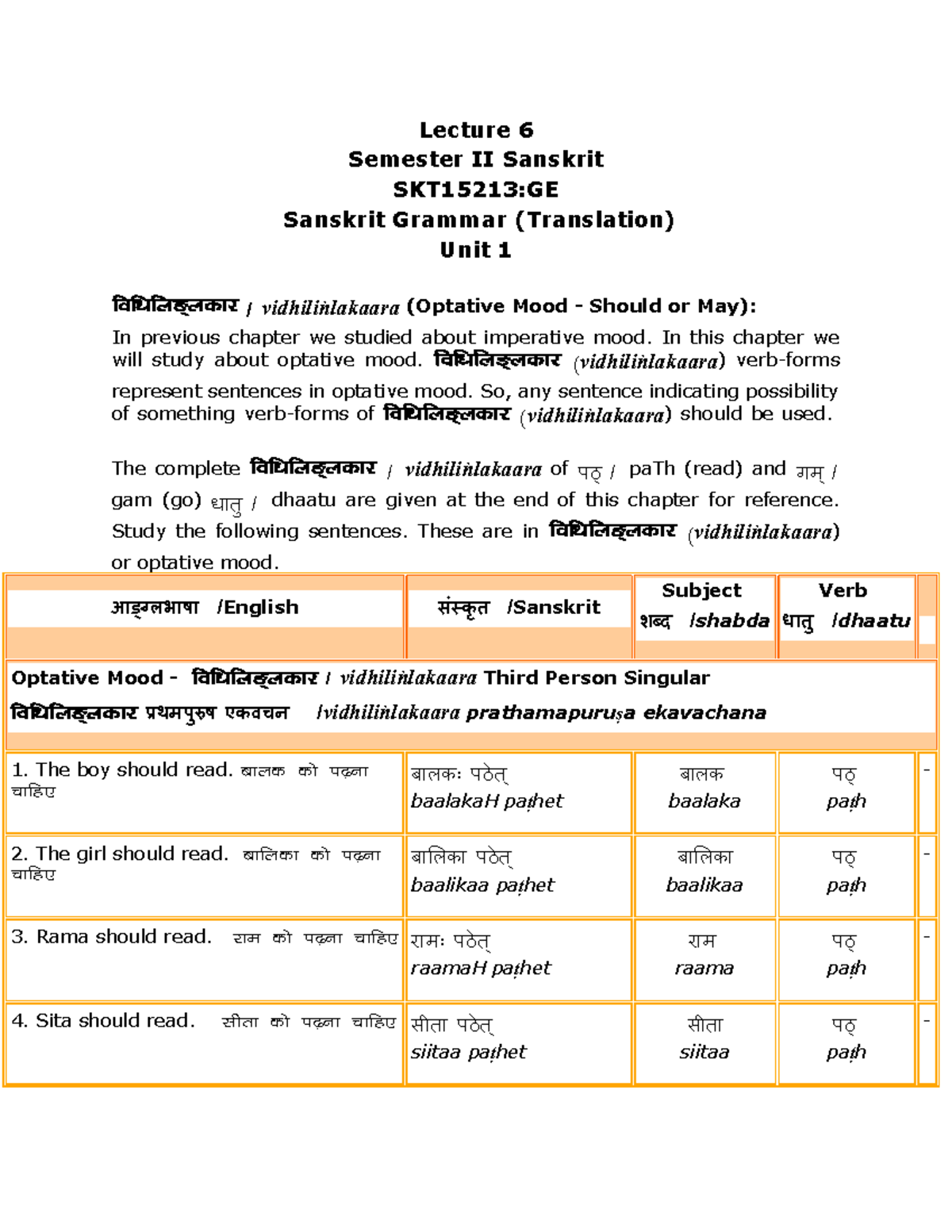 Sanskrit grammar Optative Mood - Should or May - Lecture 6 Semester II ...