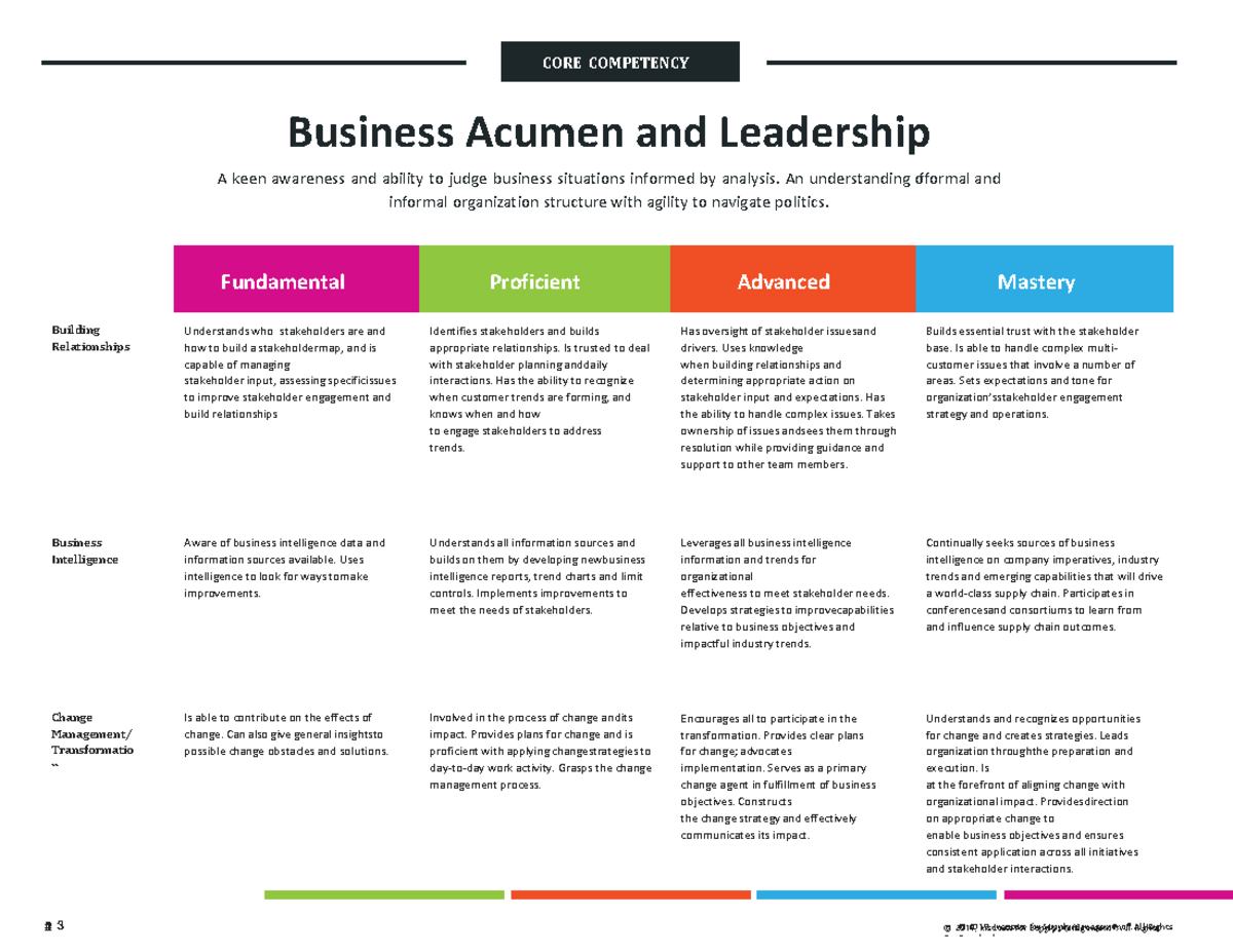 Supply Chain Capability Model Descriptions - ISM - Understand Your ...