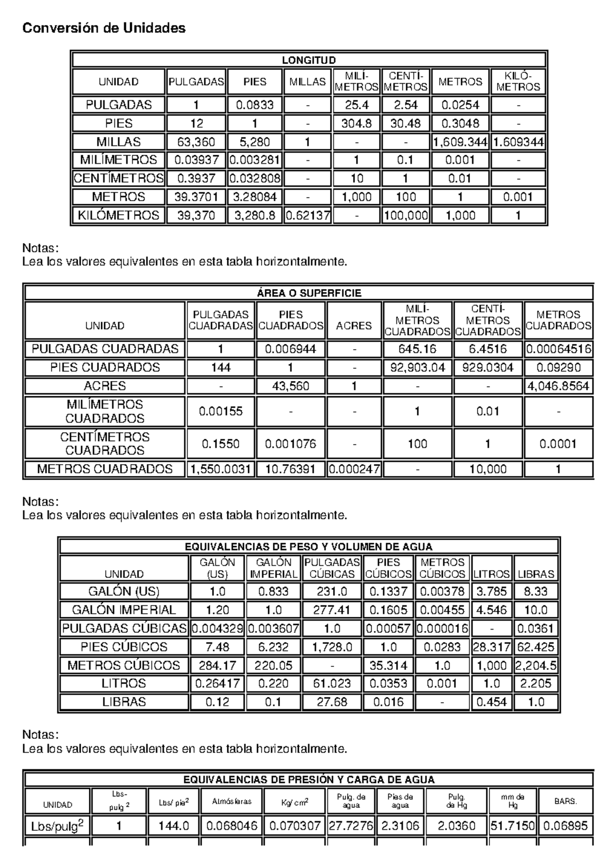 Tabla de conversion de unidades - Conversión de Unidades Notas: Lea los ...