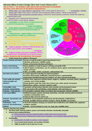 Unit 3 and 4 textiles revision notes - PDT exam summary of topics to ...