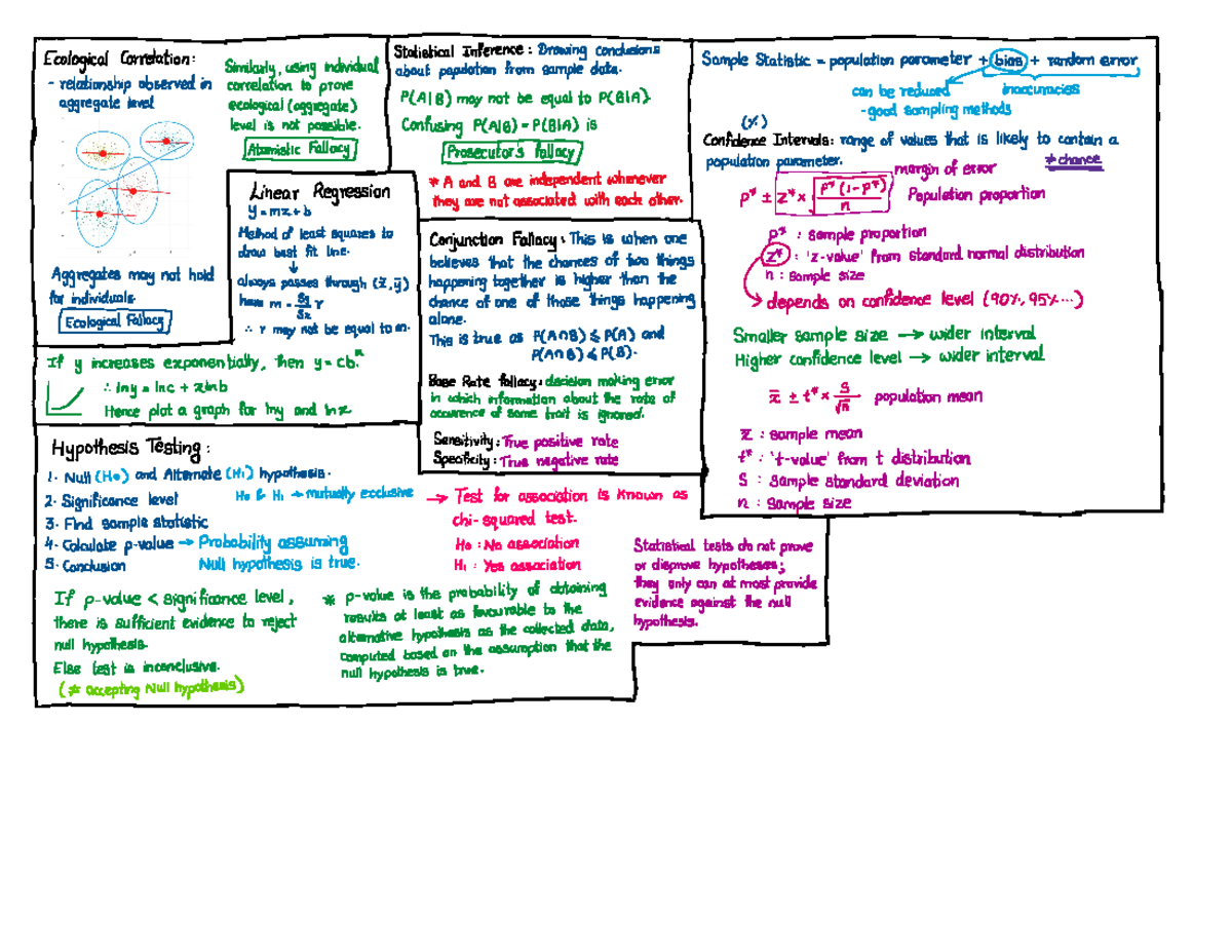 Cheatsheet 2 - Cheat sheet page 2 - Ecological Correlation Statistical ...