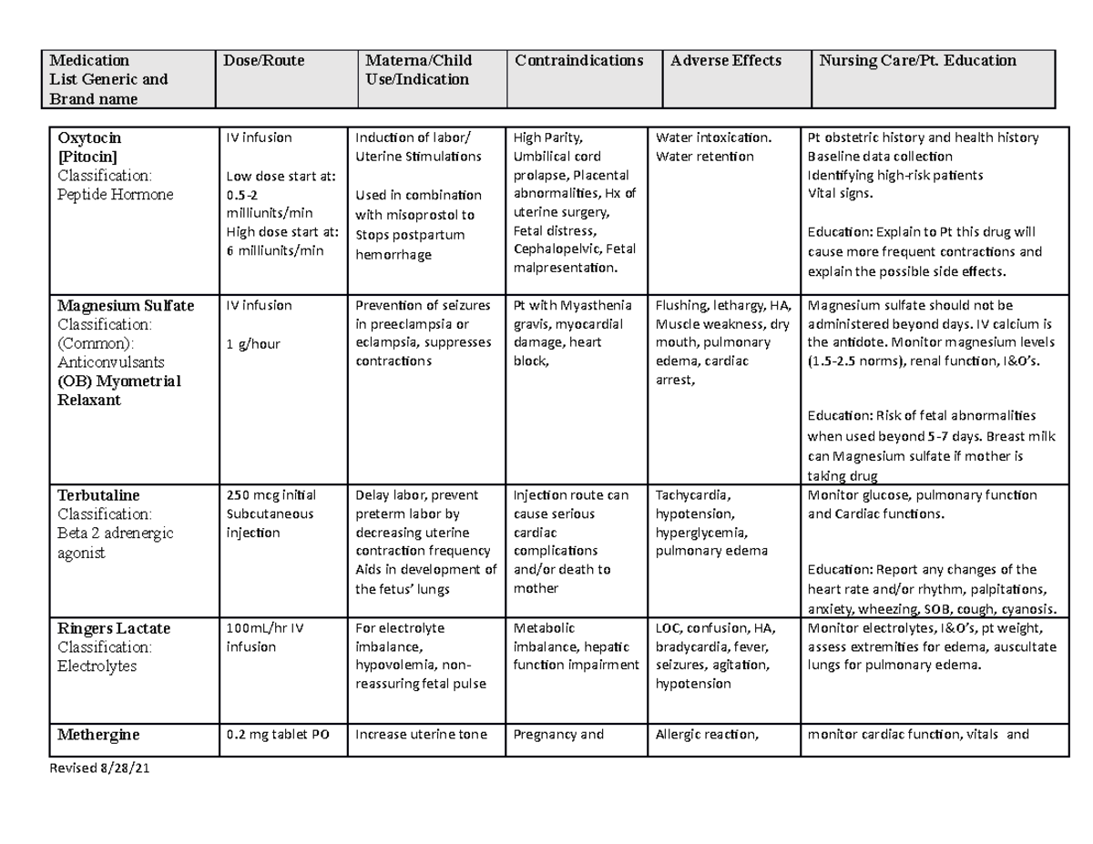 N472C Medication T.S - List Generic and Brand name Use/Indication ...