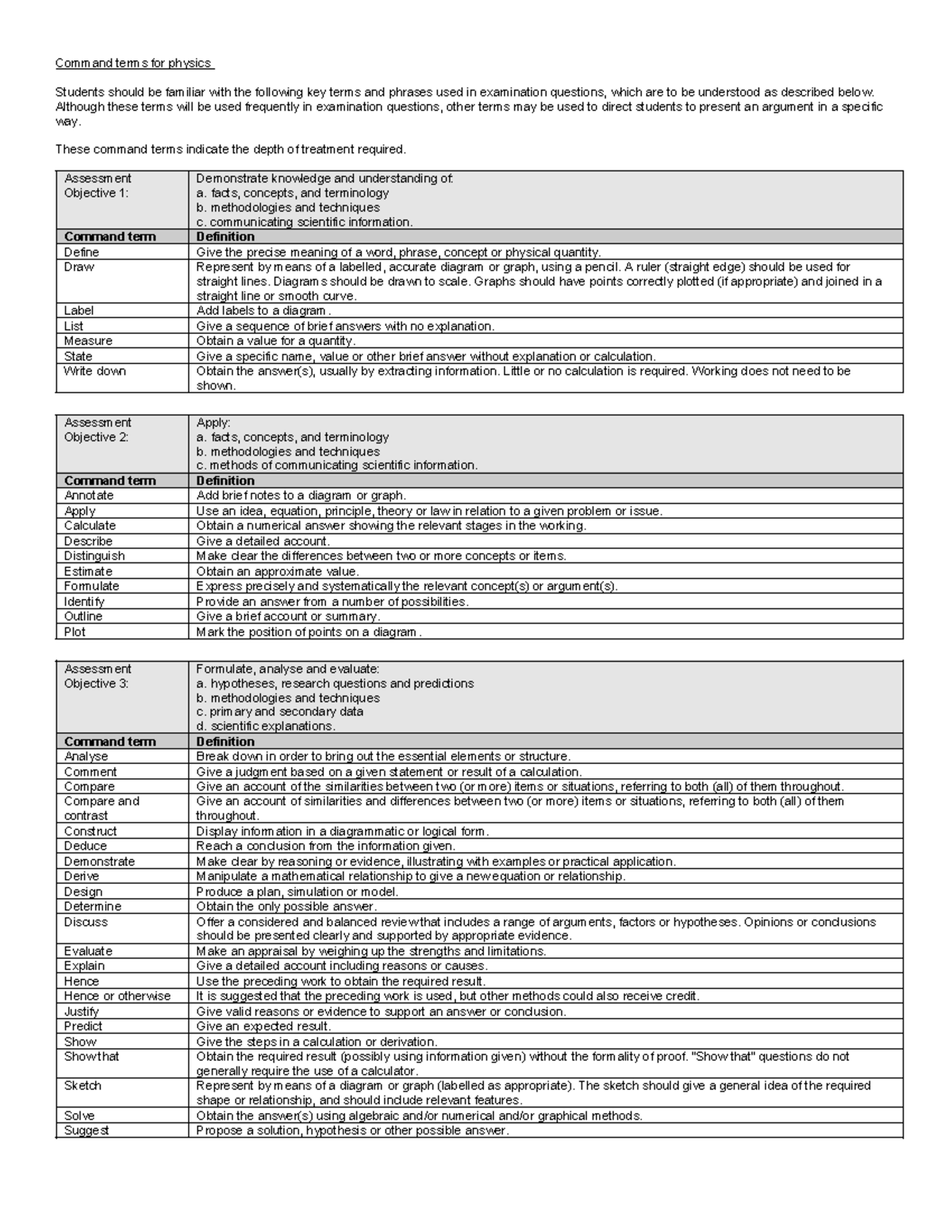 Command terms for physics - Command terms for physics Students should be familiar with the ...
