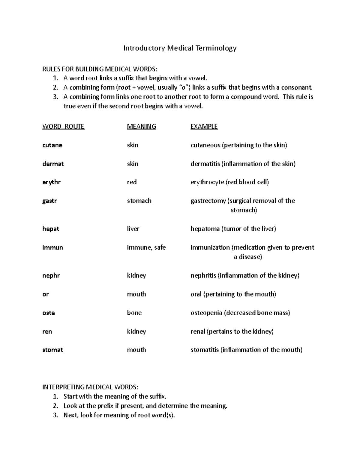 Introductory Medical Terminology (supplementary, not required ...
