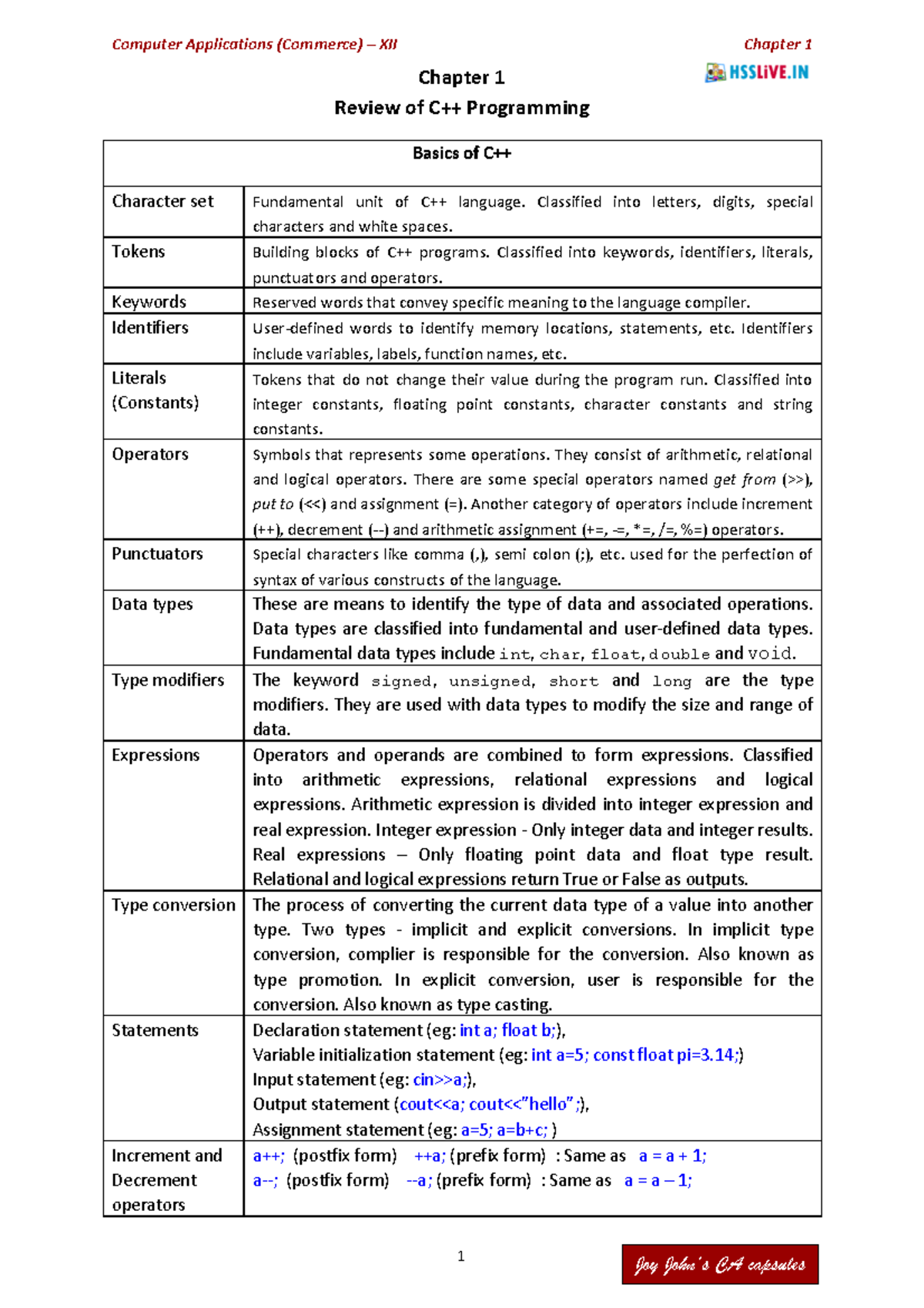 CA Chapt 1 Review of Programming - Computer Applications (Commerce) ñ ...