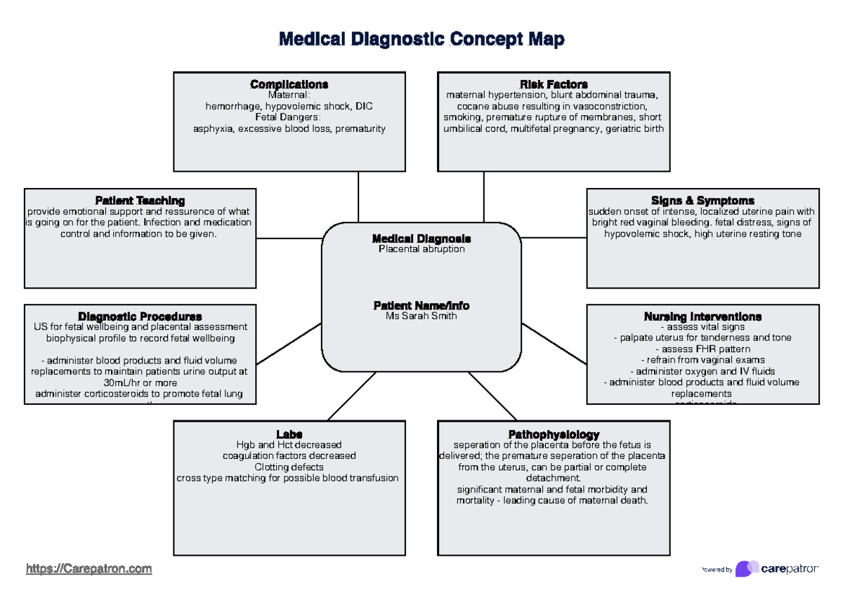 Nursing-concept-map-set- sample - Fundamentals in Nursing Process ...