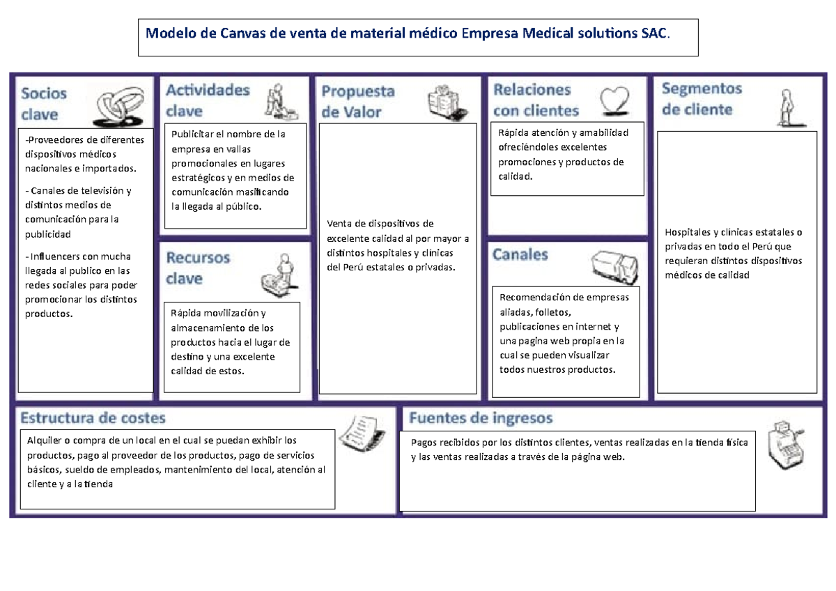 Modelo canvas Tarea Gestion DE Proyectos Semana 1 - Plantilla 1 Modelo ...