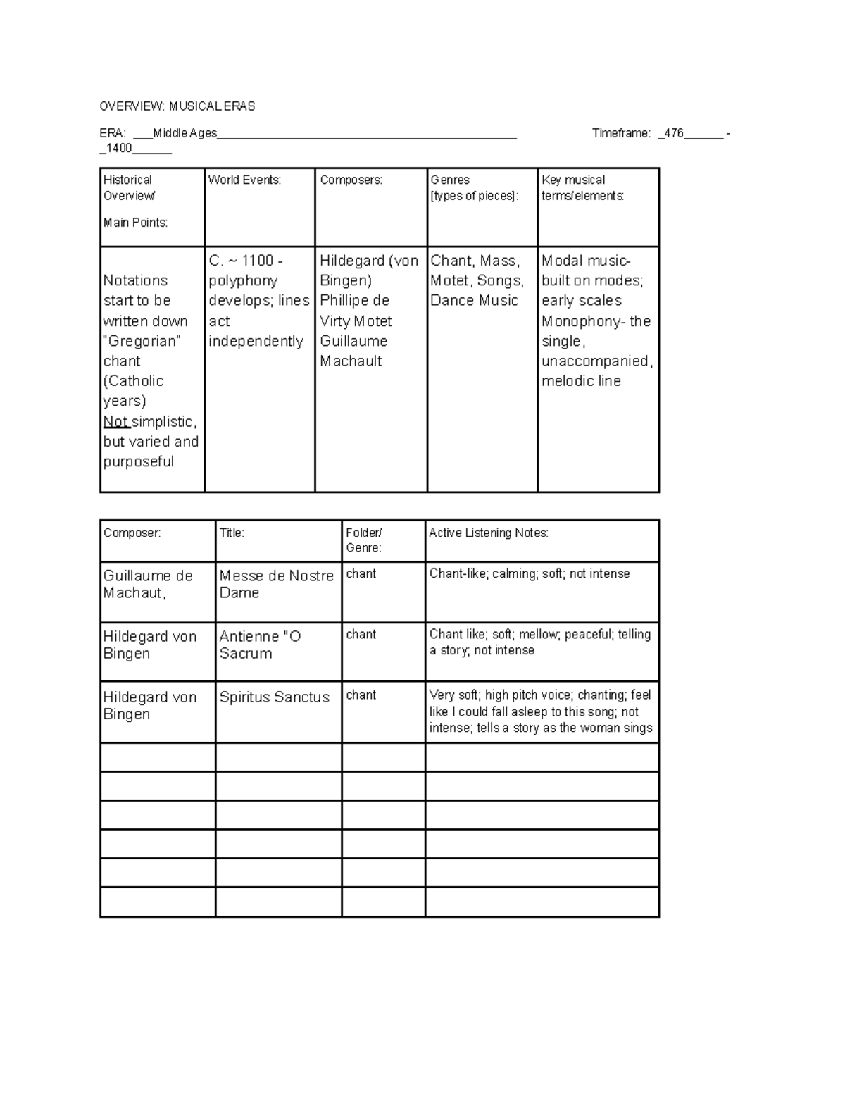 Middle Ages - Era sheet - OVERVIEW: MUSICAL ERAS ERA: Middle - Studocu