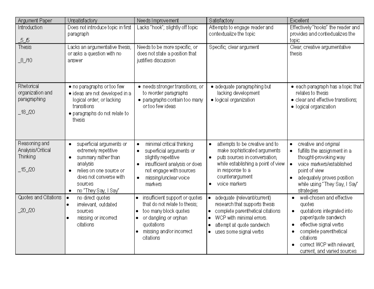 Argument Rubric 2024 (1) - Argument Paper Unsatisfactory Needs ...