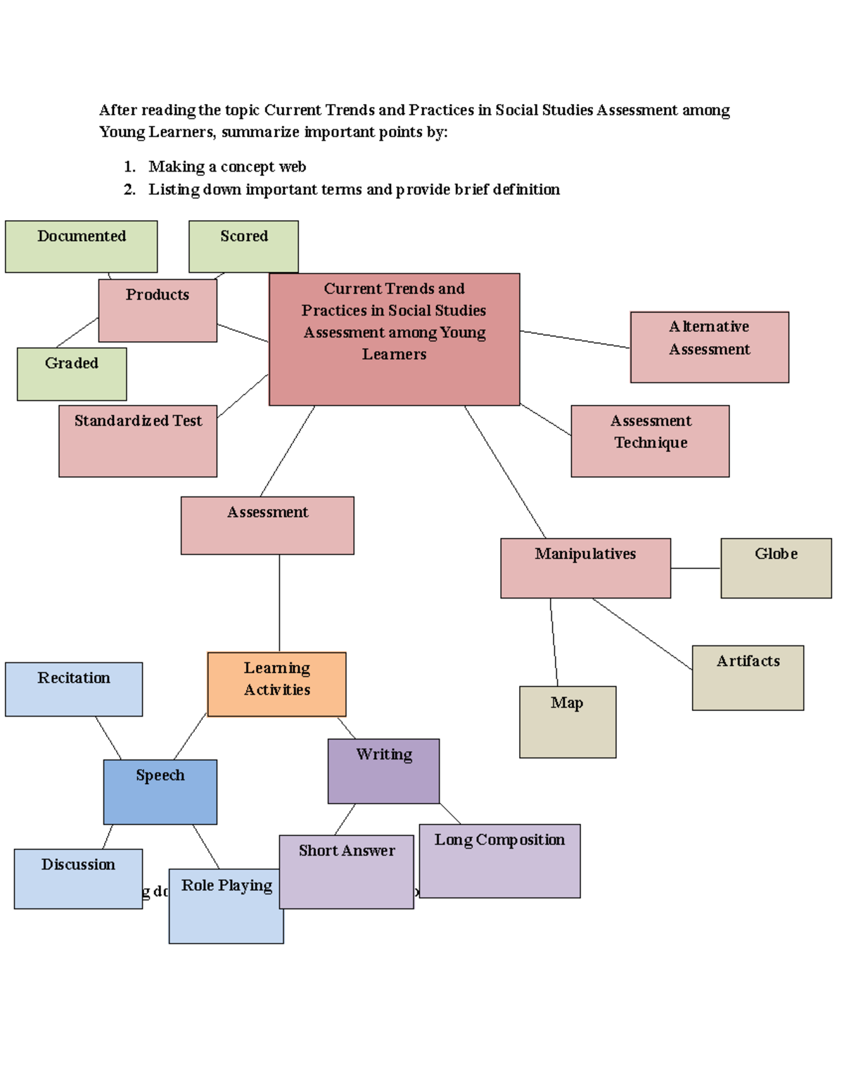 Concept Web about Current Trends and practices in social studies ...