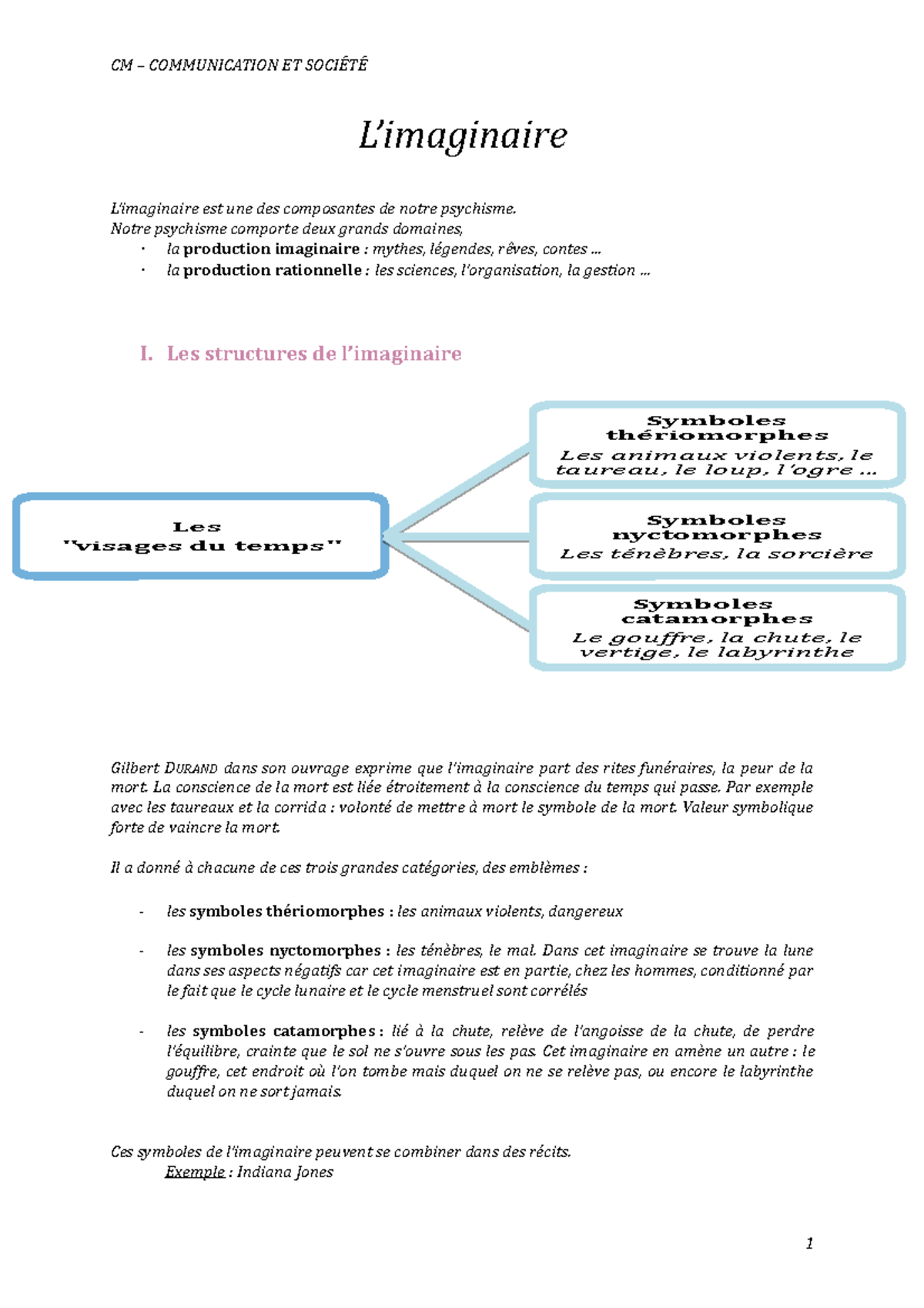 2 - L’imaginaire - Notes de cours Communication et société - CM ...