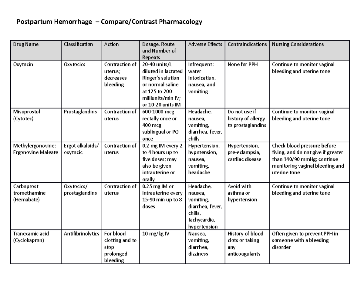Postpartum-Hemorrhage-CNA - Postpartum Hemorrhage – Compare/Contrast ...