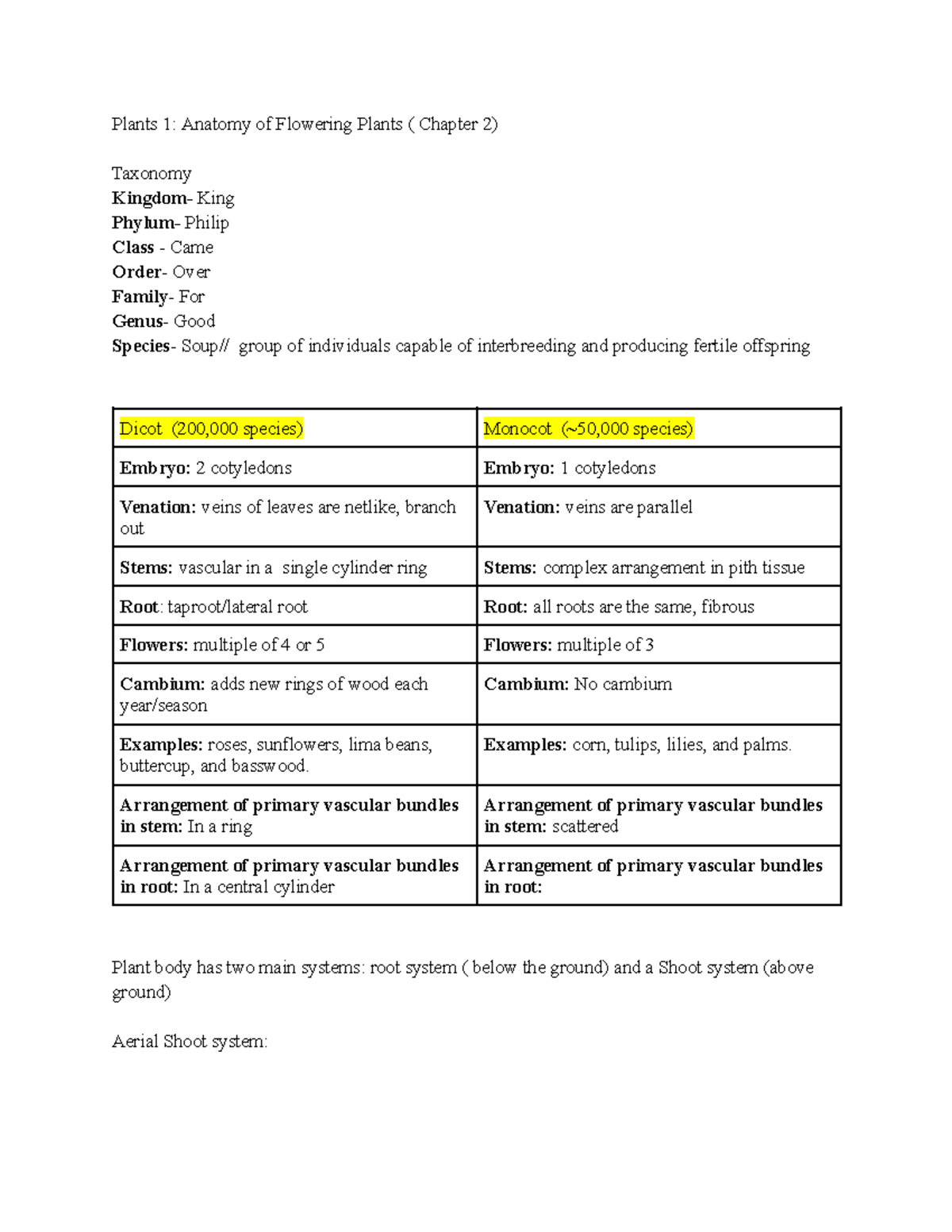 Bio 102 Lab - lecture lab notes - Plants 1: Anatomy of Flowering Plants ...