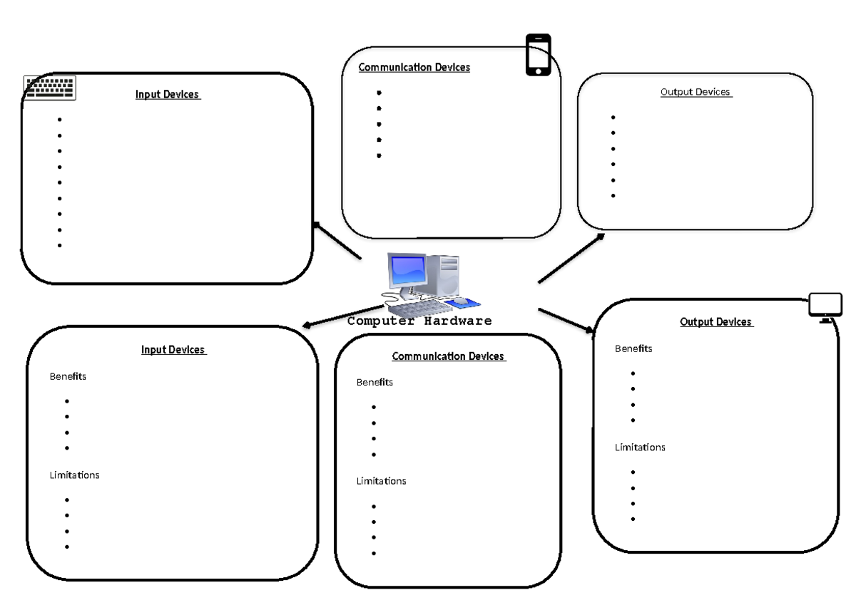 Lo1 - CLASS NOTES - Input Devices Benefits Limitations Communication ...