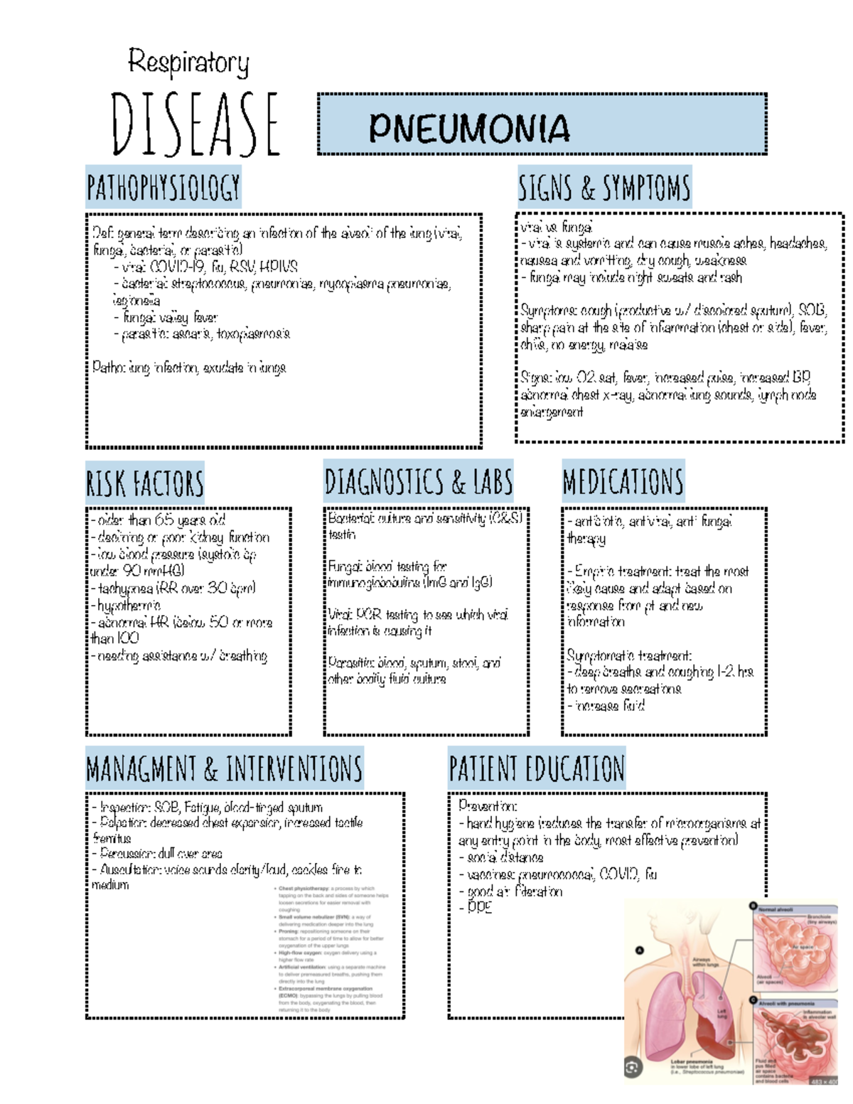 COPD and pneumonia practice disease chart - DISEASE PATHOPHYSIOLOGY ...