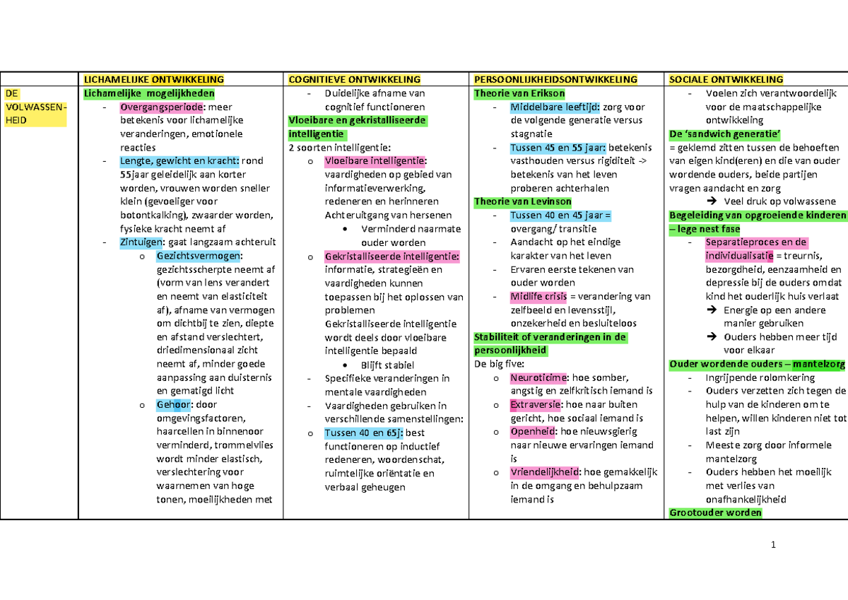 DE- Volwassenheid - schema ontw psychologie - LICHAMELIJKE ONTWIKKELING ...
