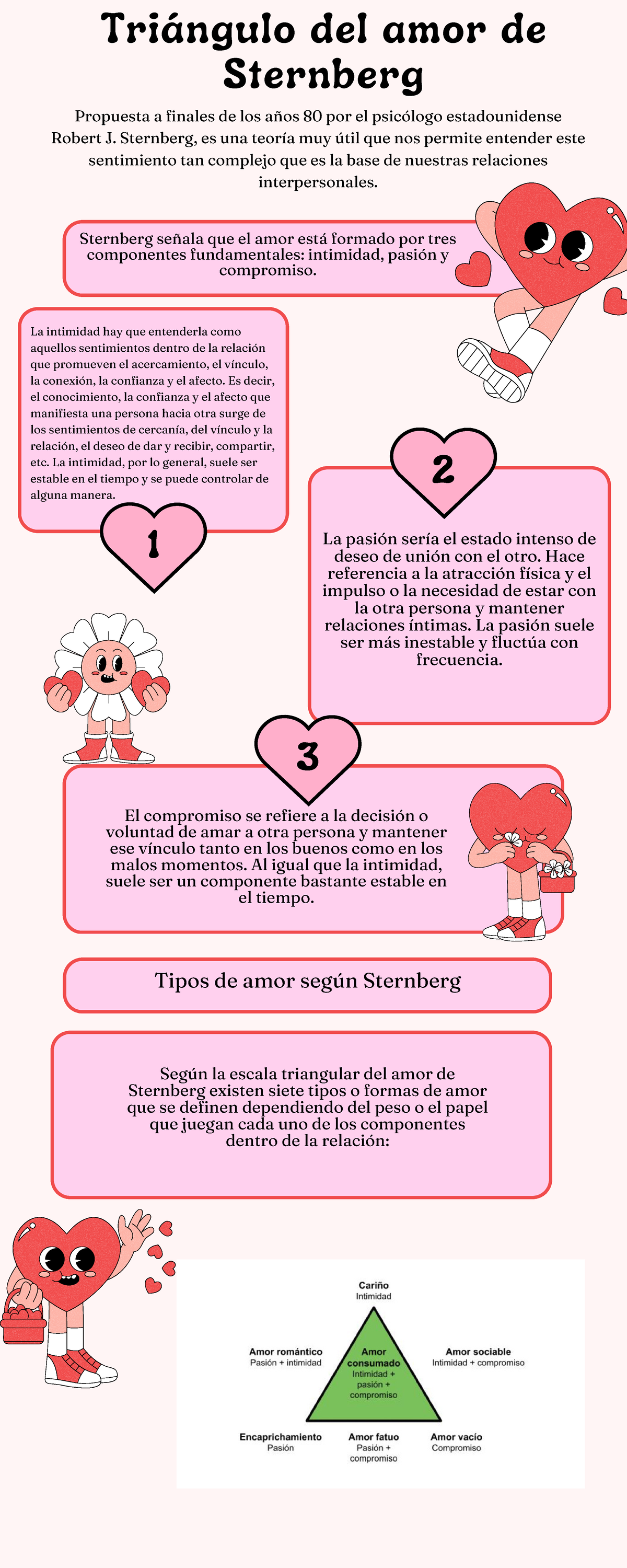 La Teoría Triangular del amor de Robert Sterrnberg desarrollando cada ...