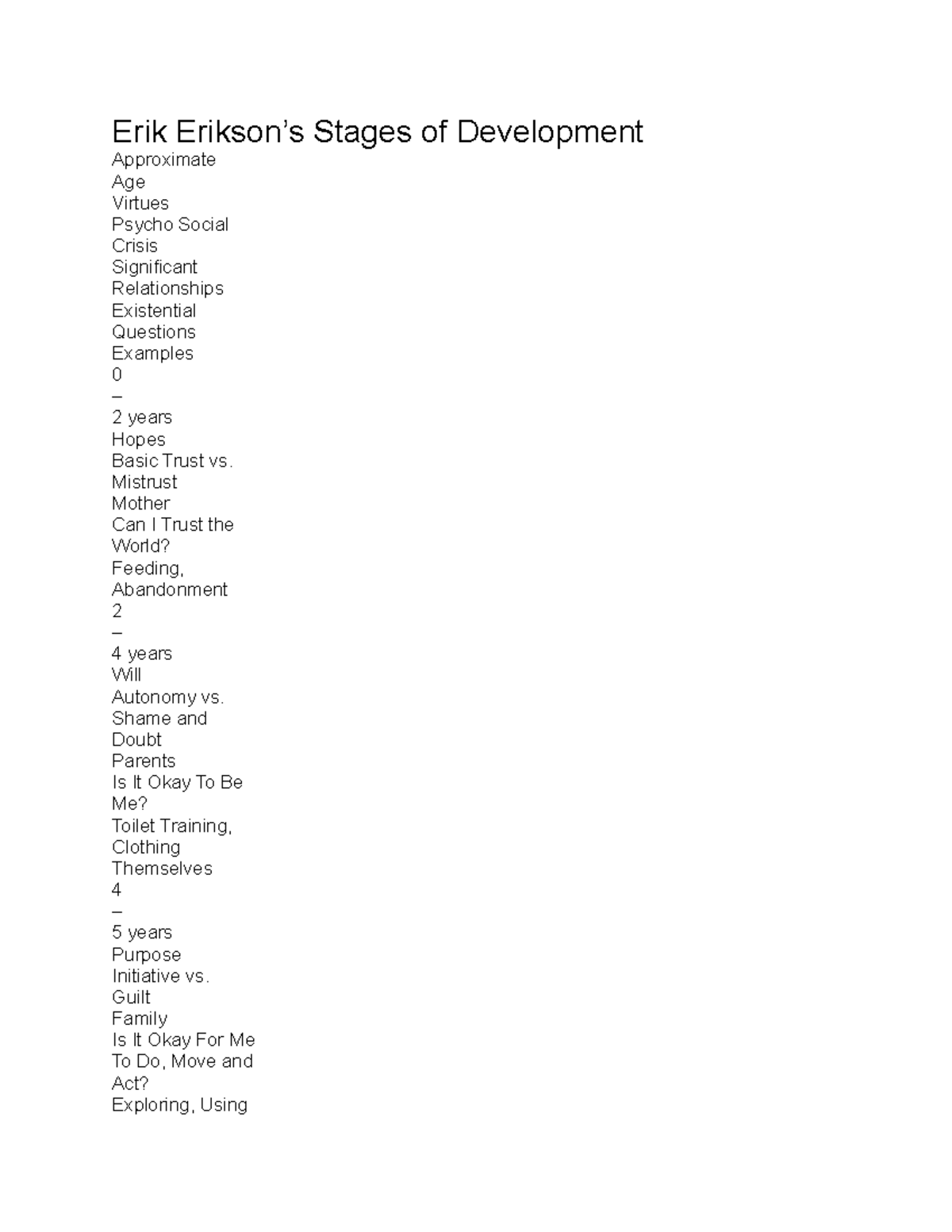 Erikson test2 - Erik Erikson’s Stages of Development Approximate Age ...