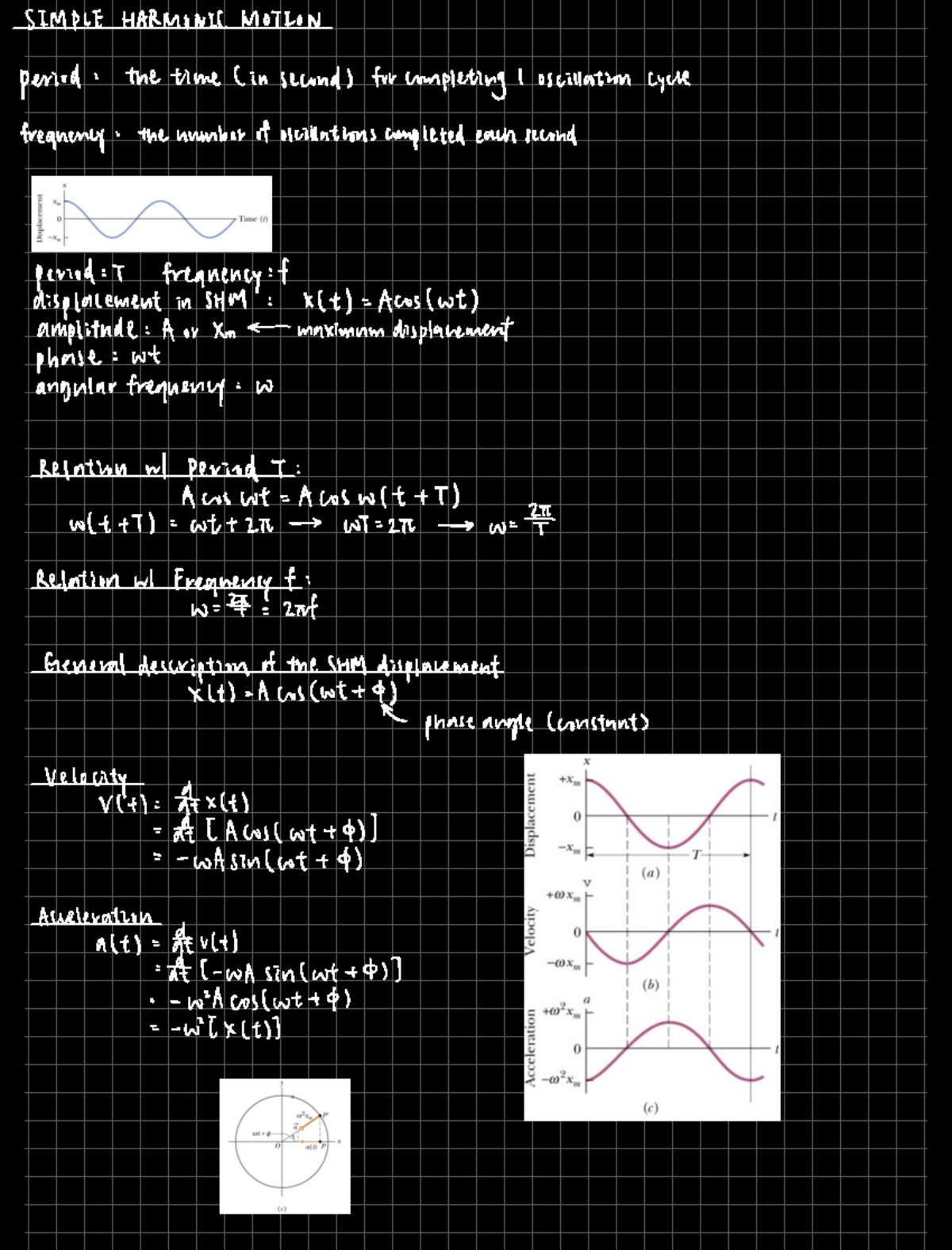 SHM + damped SHM - Summary Electrical Materials and Fields - SIMPLE ...