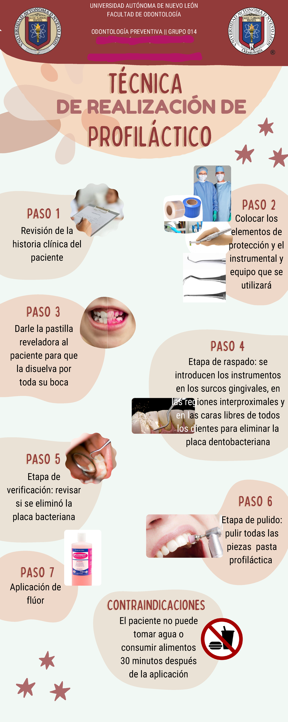 Infografía Profiláctico - PROFILÁCTICOPROFILÁCTICO DE REALIZACIÓN DEDE ...